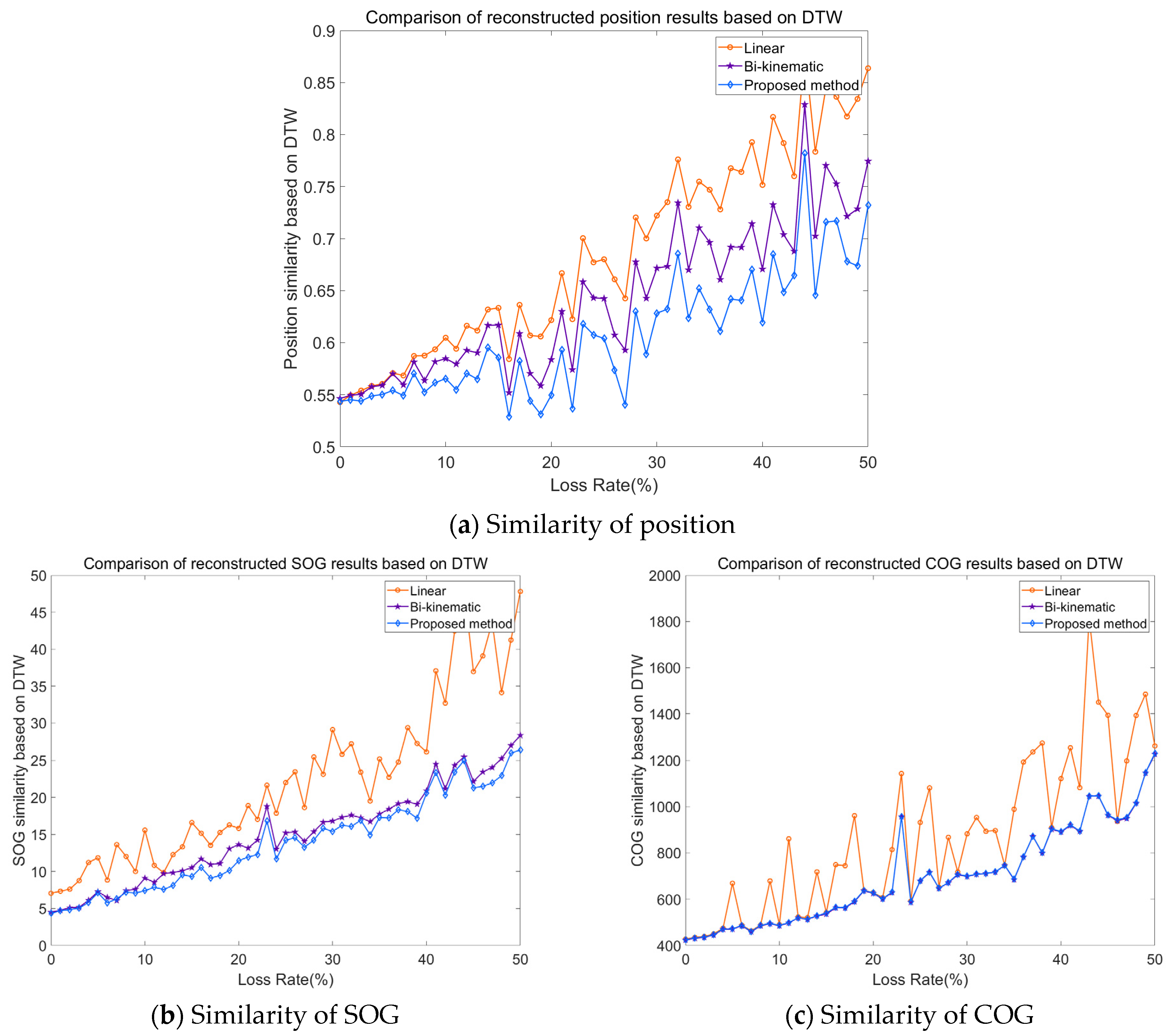 Marine Trajectory Reconstruction Method Based on Navigation State ...