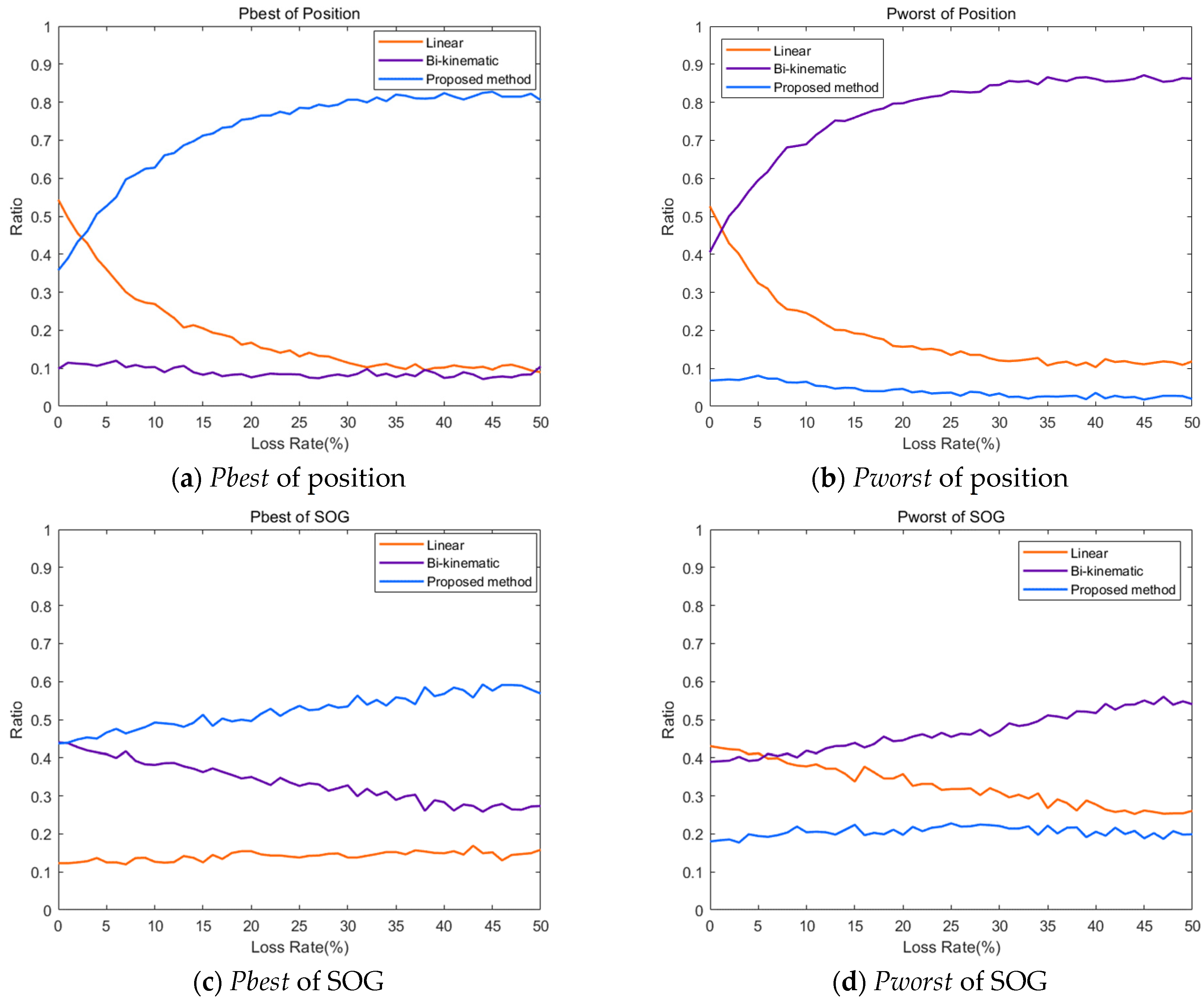 Marine Trajectory Reconstruction Method Based on Navigation State ...