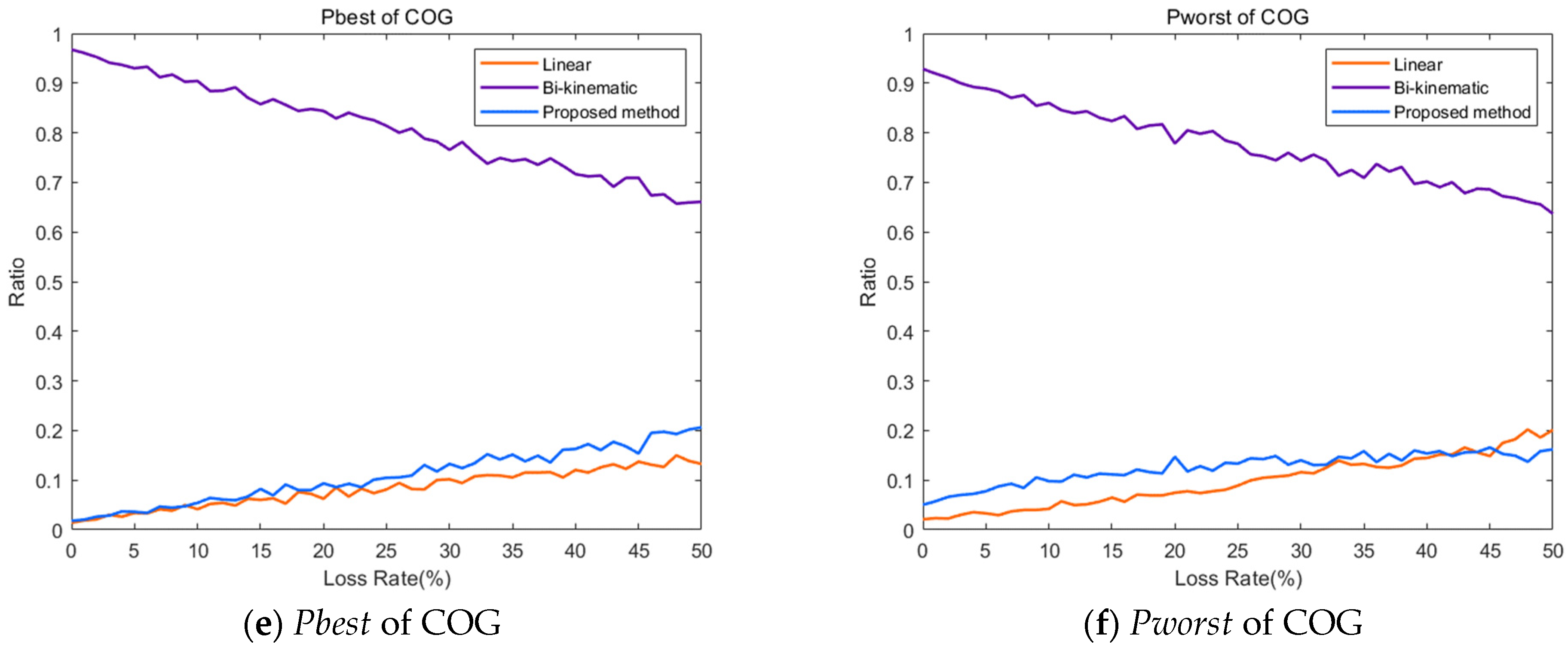 Marine Trajectory Reconstruction Method Based on Navigation State ...