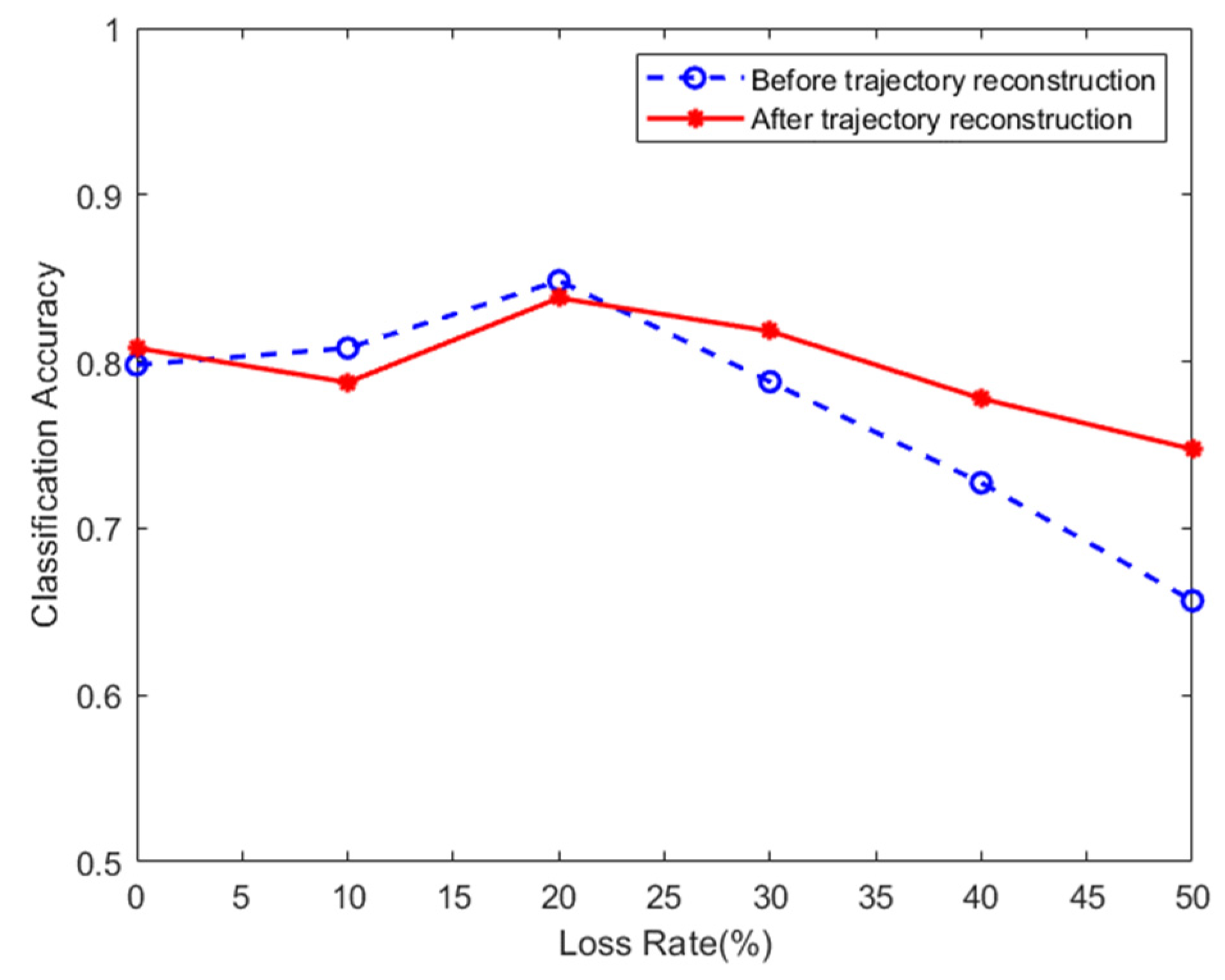 Marine Trajectory Reconstruction Method Based on Navigation State ...