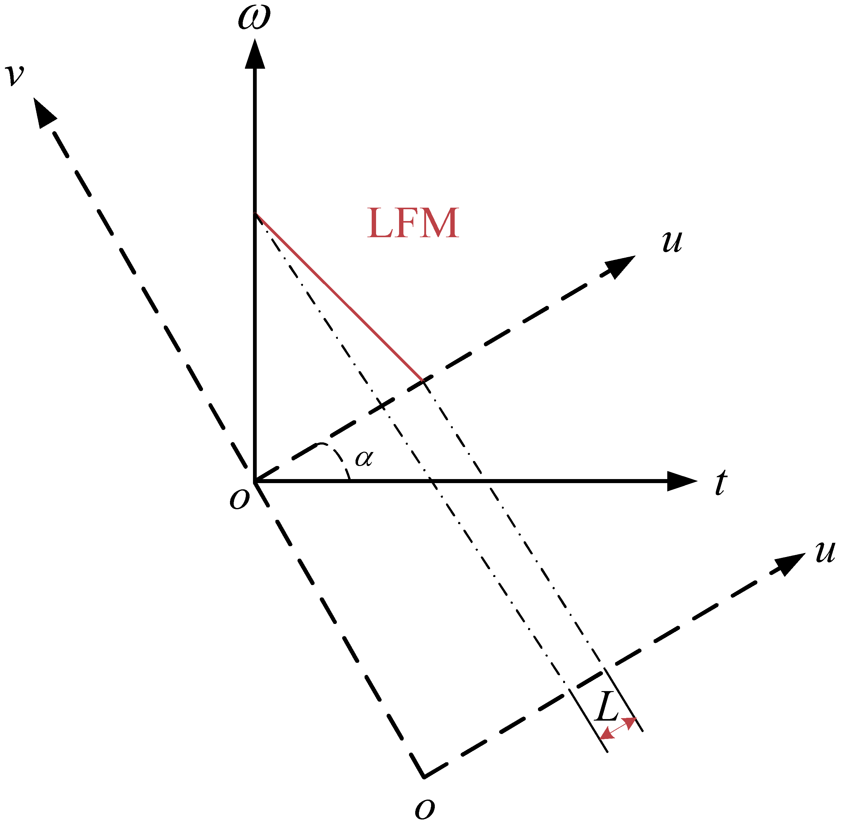 Fast Parameter Estimation of Linear Frequency Modulation Signals in Marine Environments Based on ...