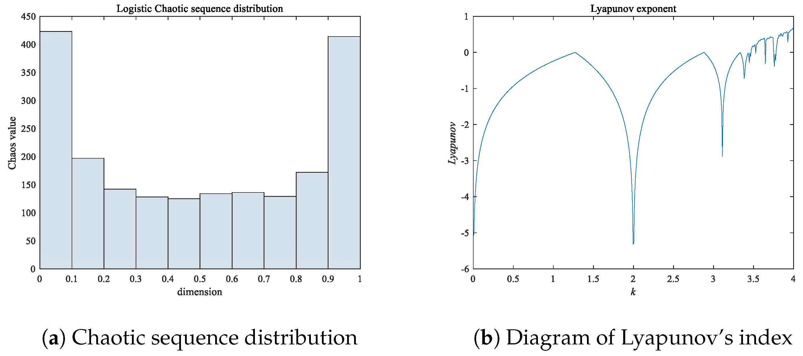 Fast Parameter Estimation of Linear Frequency Modulation Signals in Marine Environments Based on ...