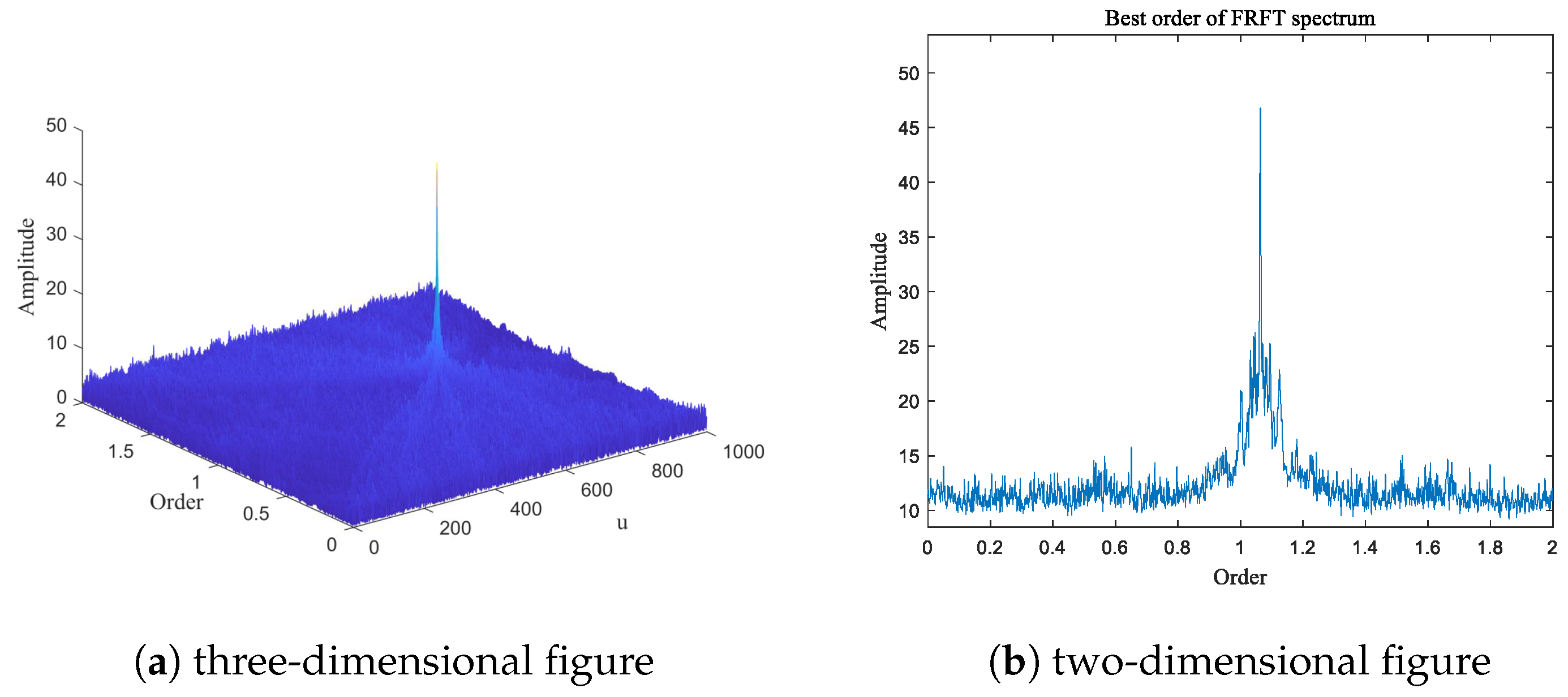 Fast Parameter Estimation of Linear Frequency Modulation Signals in Marine Environments Based on ...