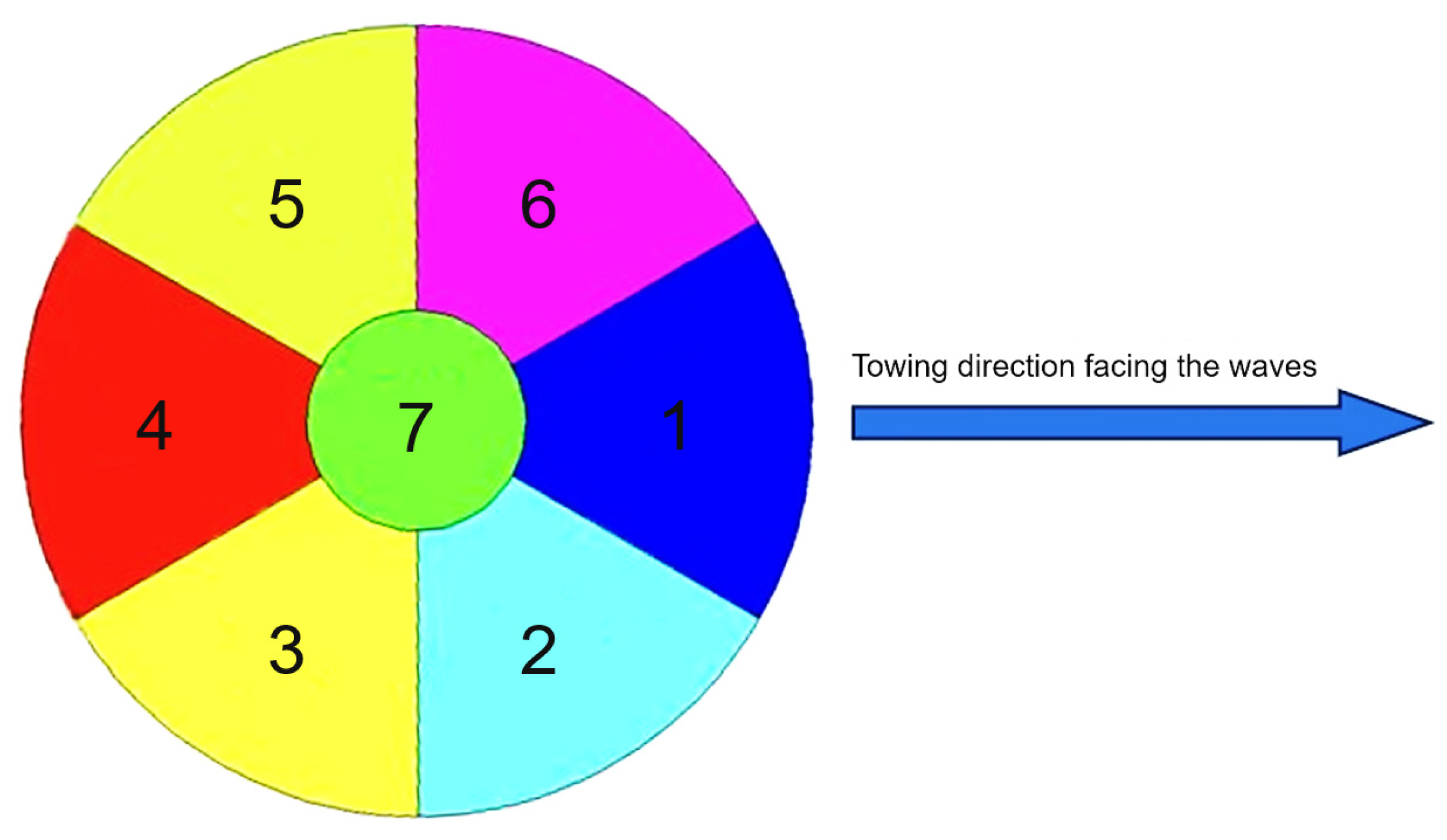 Floating-Transport Characteristics of Integrated Mono-Column Composite ...