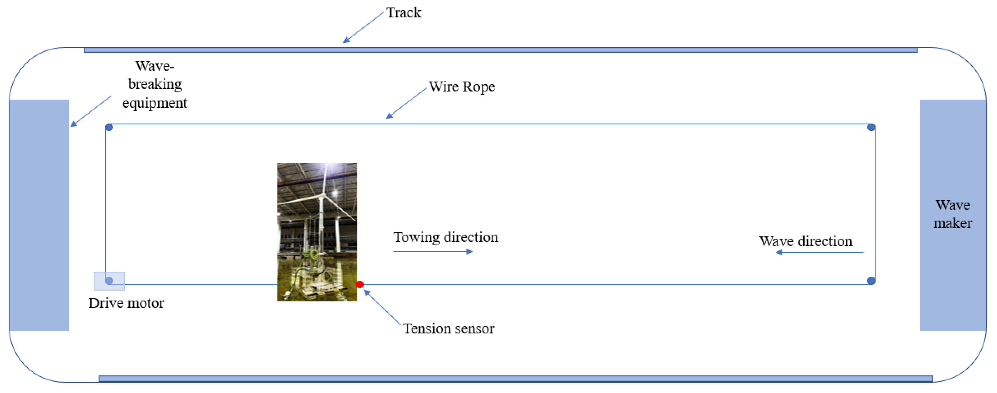 Floating-Transport Characteristics of Integrated Mono-Column Composite ...