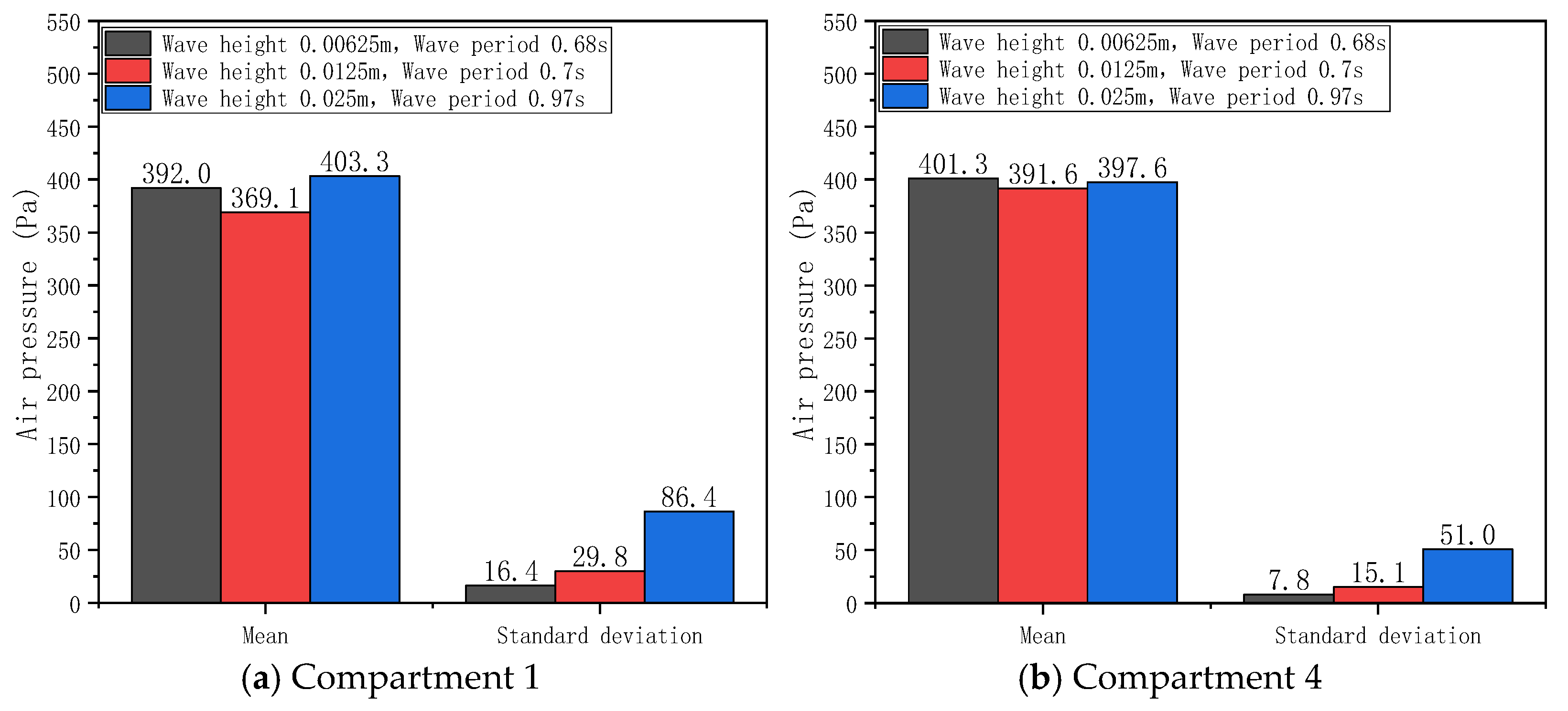 Floating-Transport Characteristics of Integrated Mono-Column Composite ...