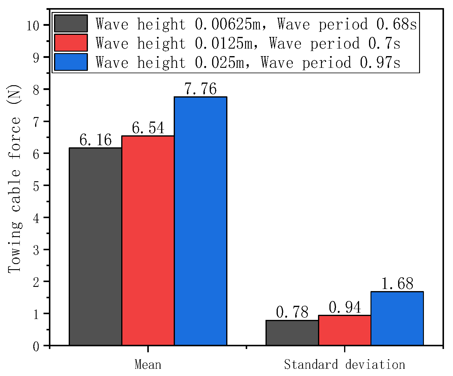 Floating-Transport Characteristics of Integrated Mono-Column Composite ...