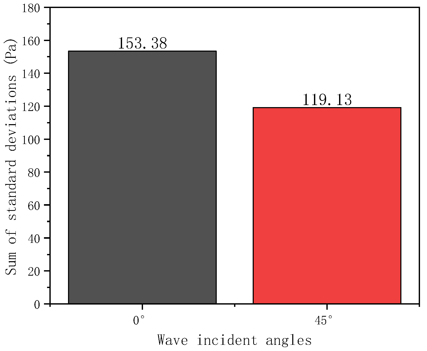 Floating-Transport Characteristics of Integrated Mono-Column Composite ...
