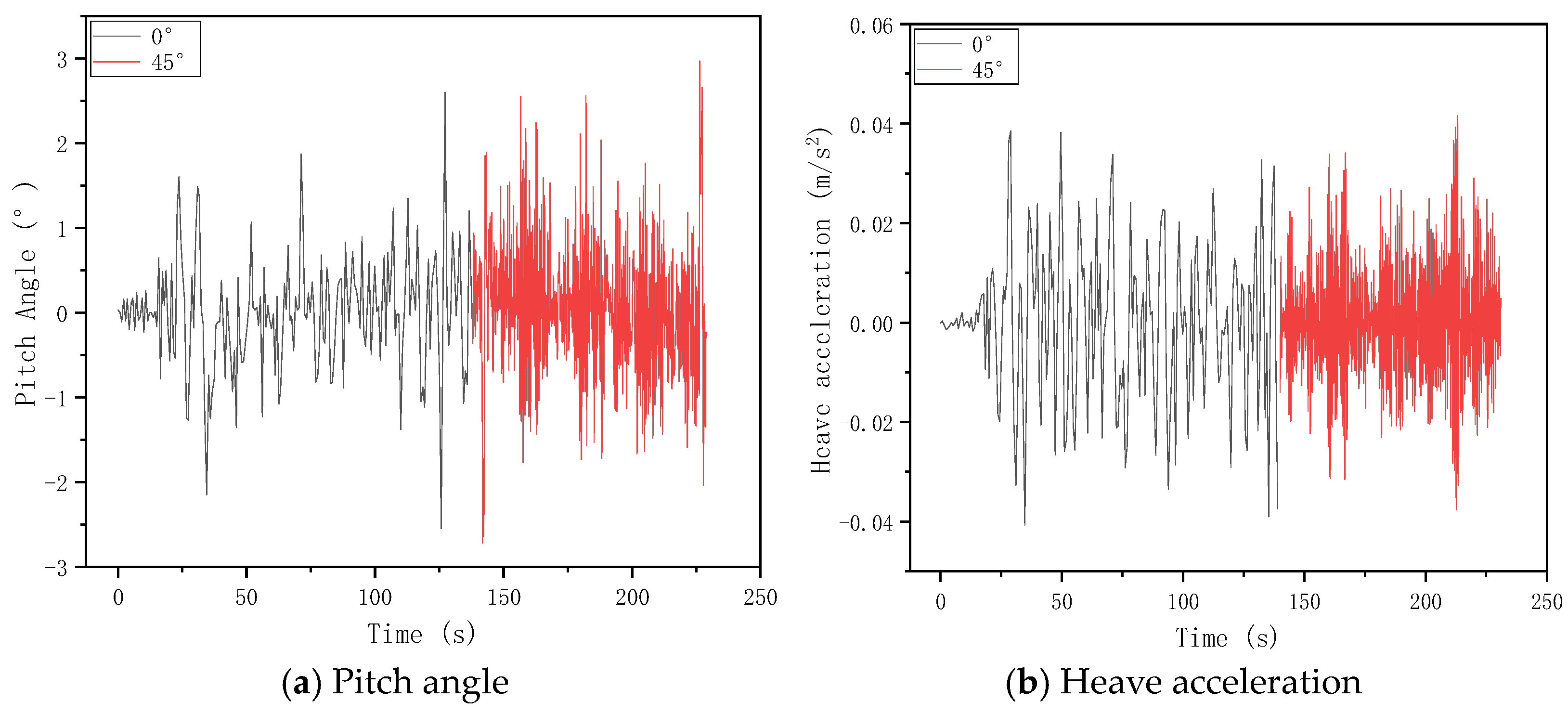 Floating-Transport Characteristics of Integrated Mono-Column Composite ...