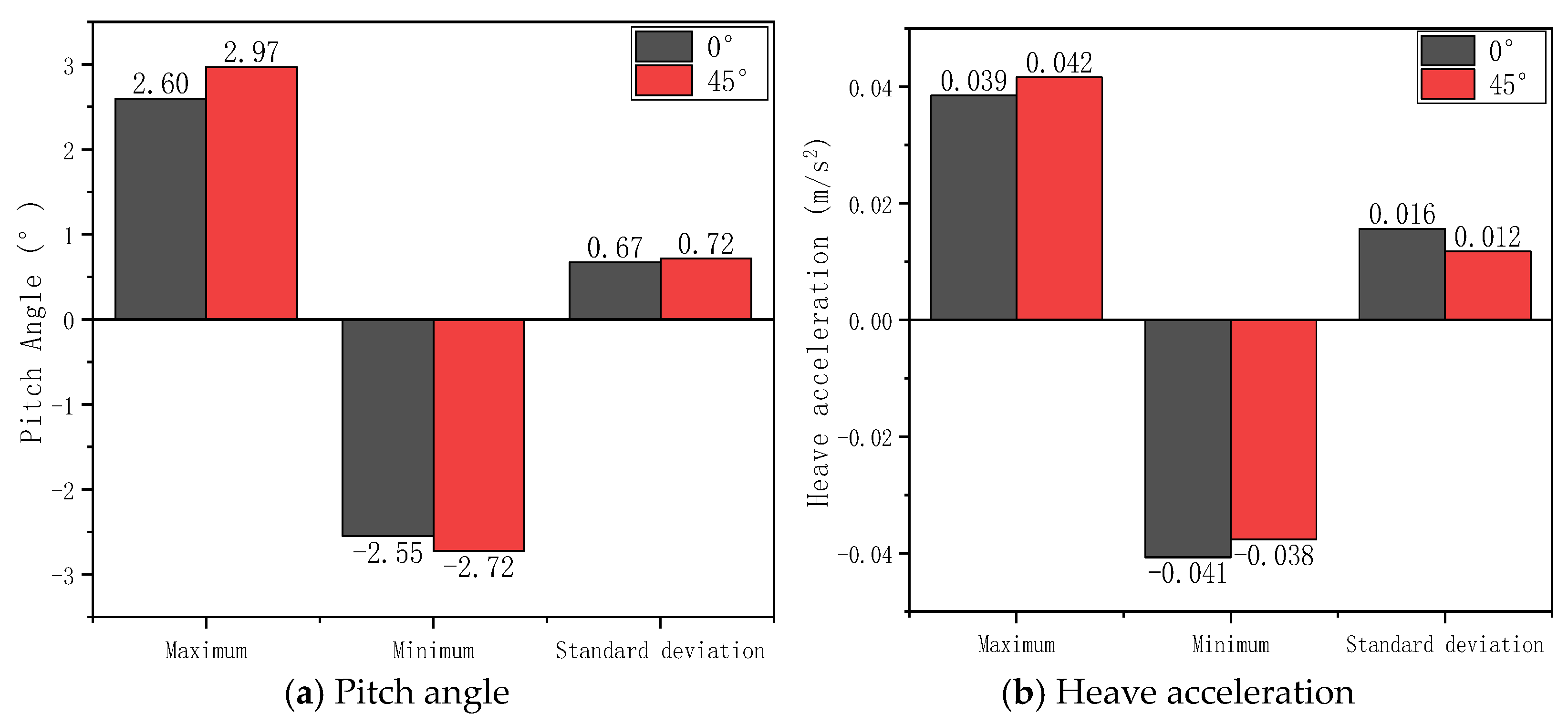 Floating-Transport Characteristics of Integrated Mono-Column Composite ...