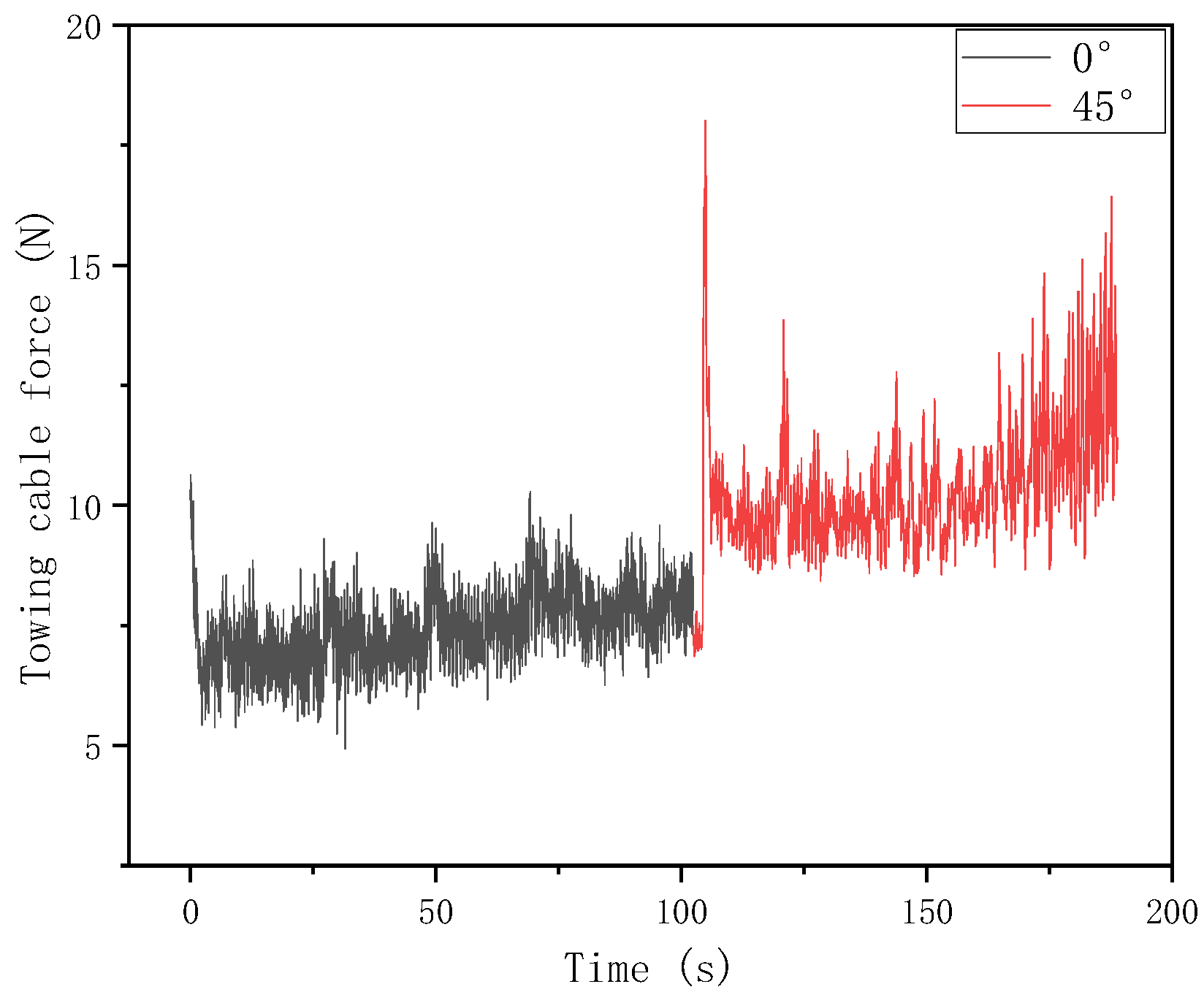 Floating-Transport Characteristics of Integrated Mono-Column Composite ...