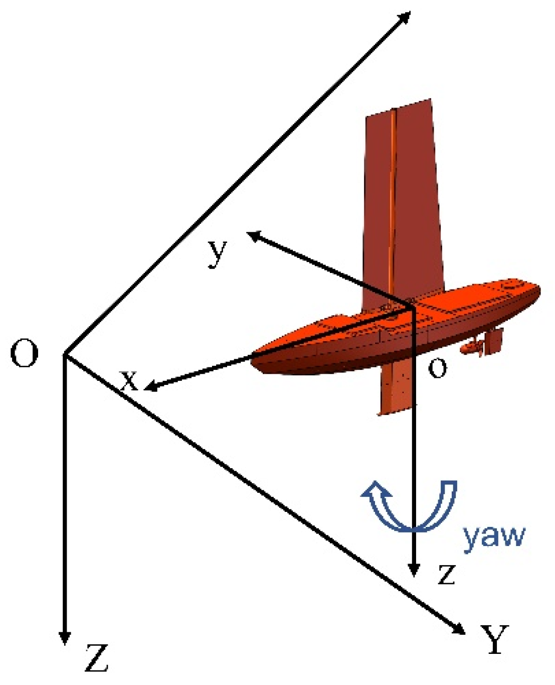 Parameter Identification of an Unmanned Sailboat Combining Experiments ...
