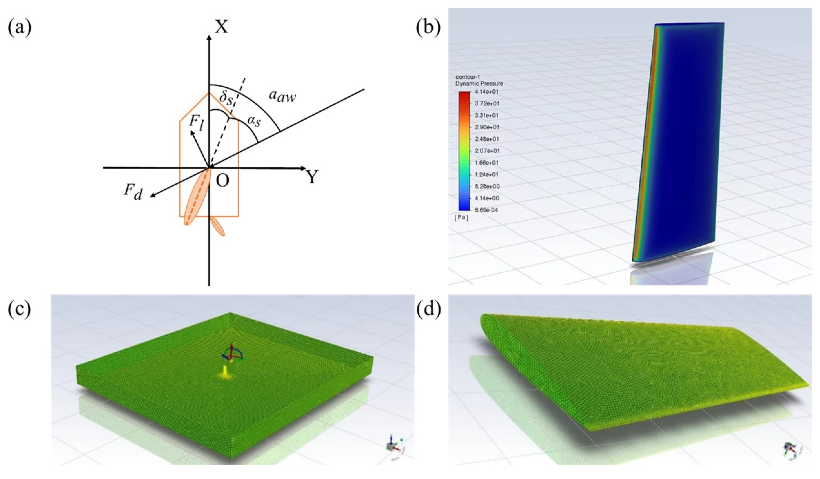 Parameter Identification of an Unmanned Sailboat Combining Experiments ...