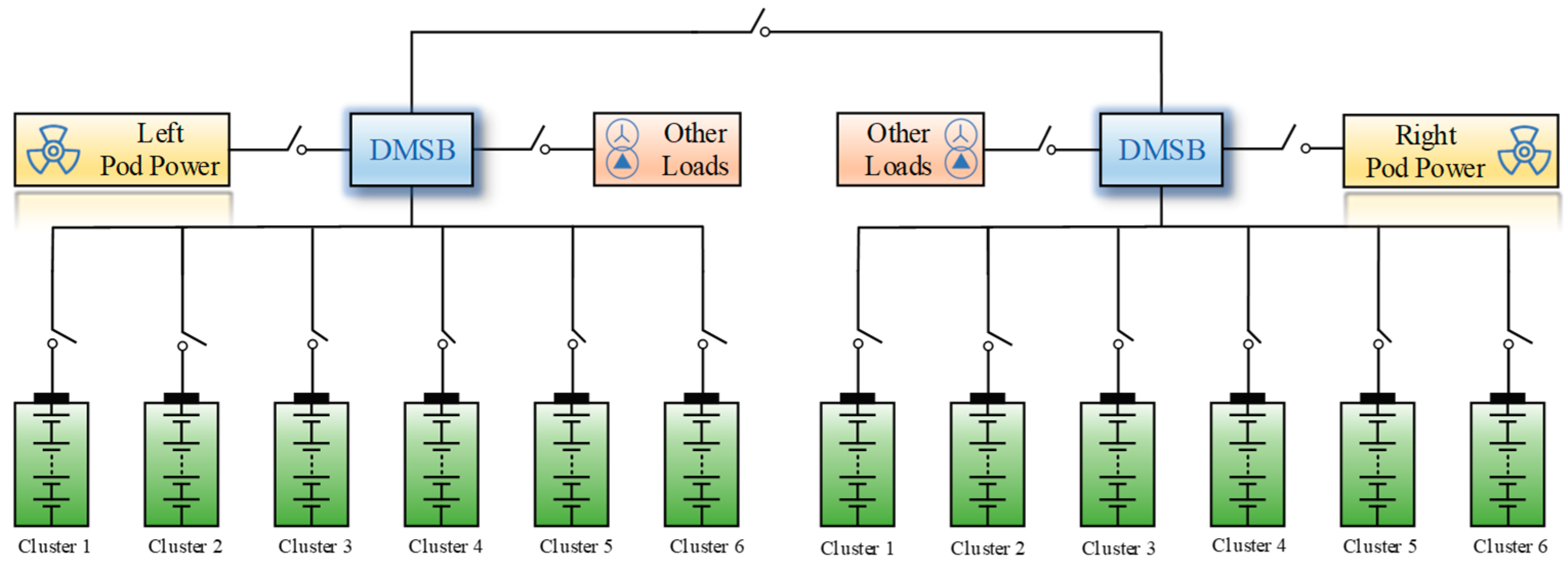 Early Fault Diagnosis and Prediction of Marine Large-Capacity Batteries ...