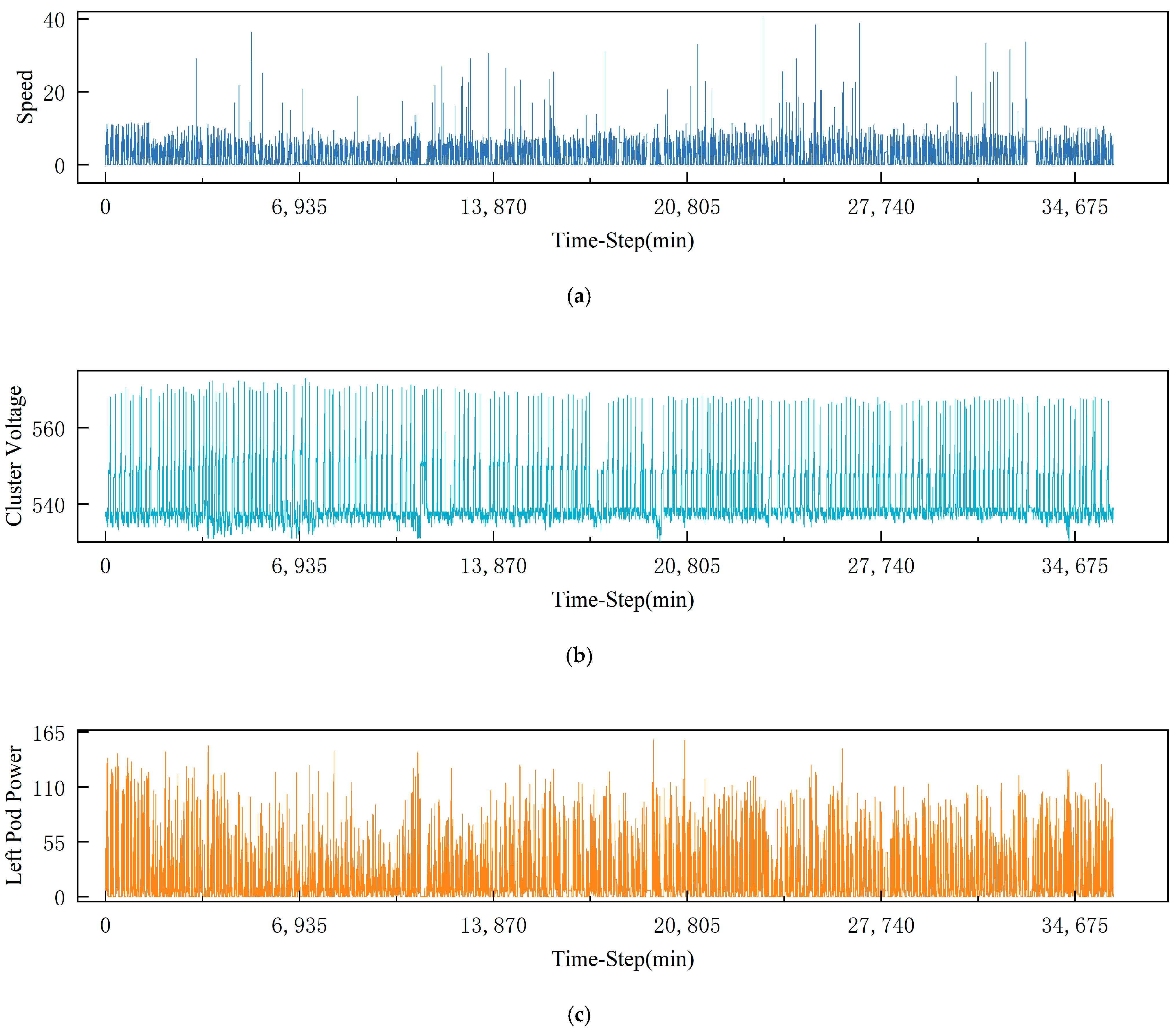 Early Fault Diagnosis and Prediction of Marine Large-Capacity Batteries ...