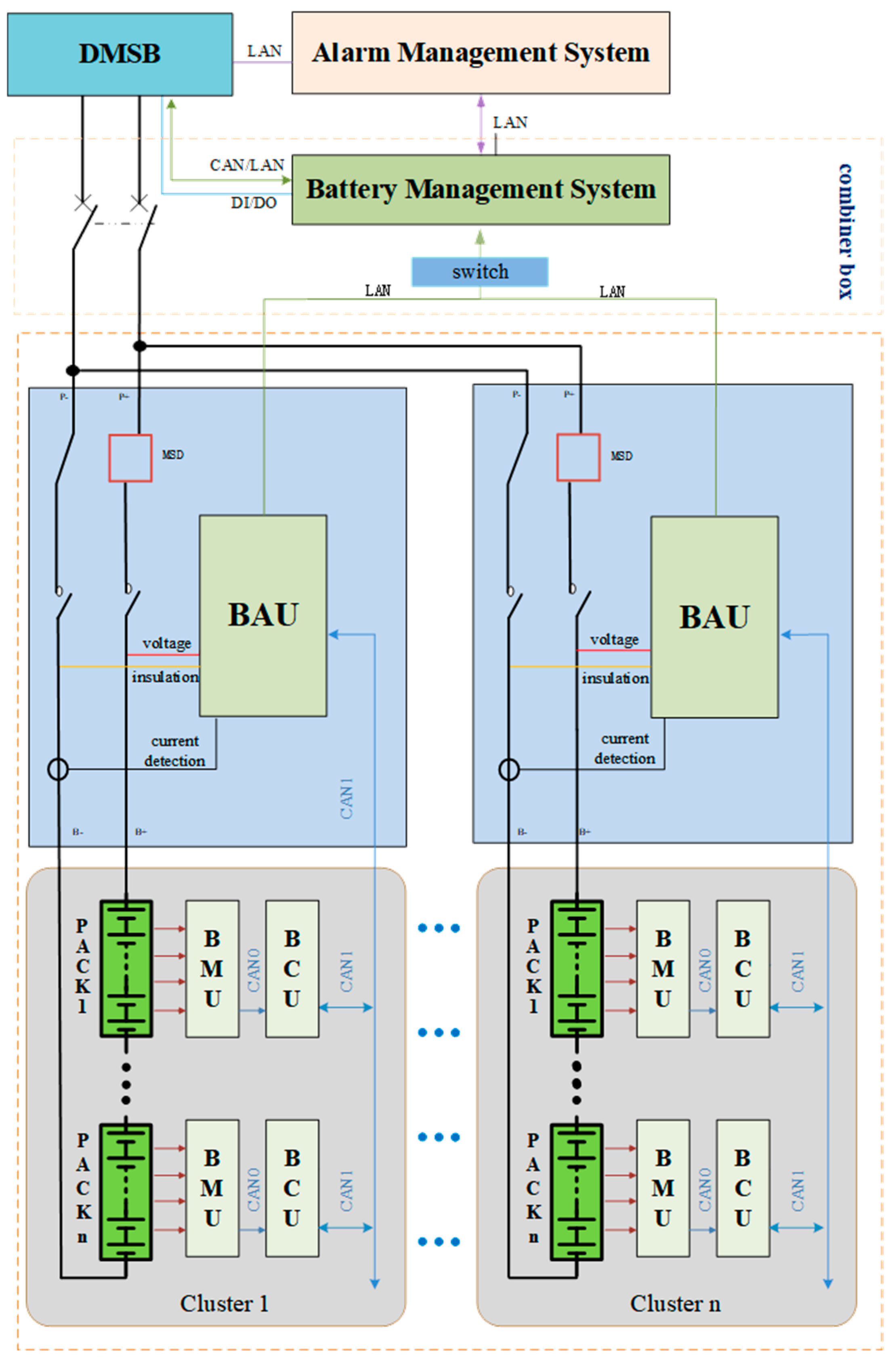 Early Fault Diagnosis and Prediction of Marine Large-Capacity Batteries ...