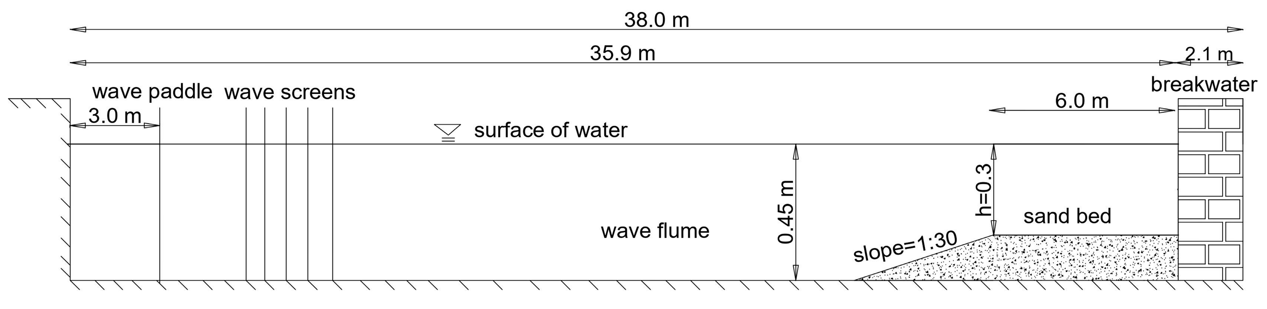 Numerical Simulation of Wave-Induced Scour in Front of Vertical and ...