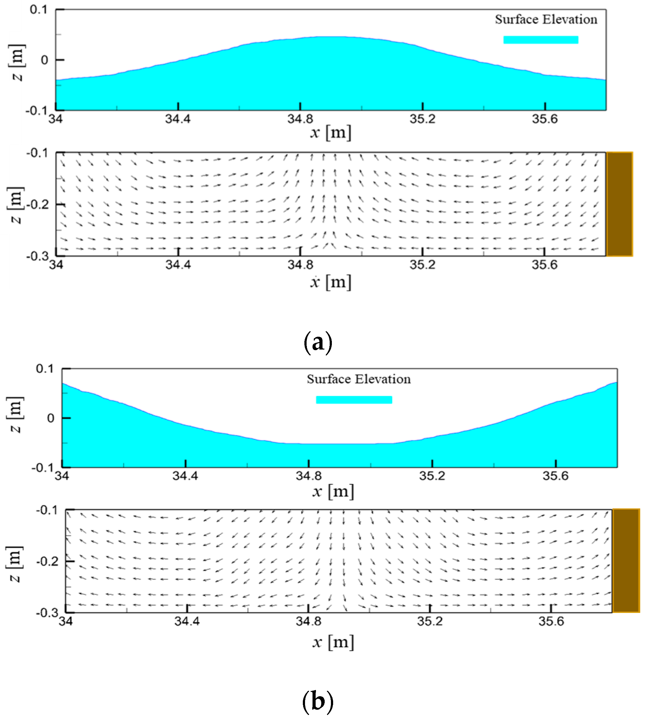 Numerical Simulation of Wave-Induced Scour in Front of Vertical and ...
