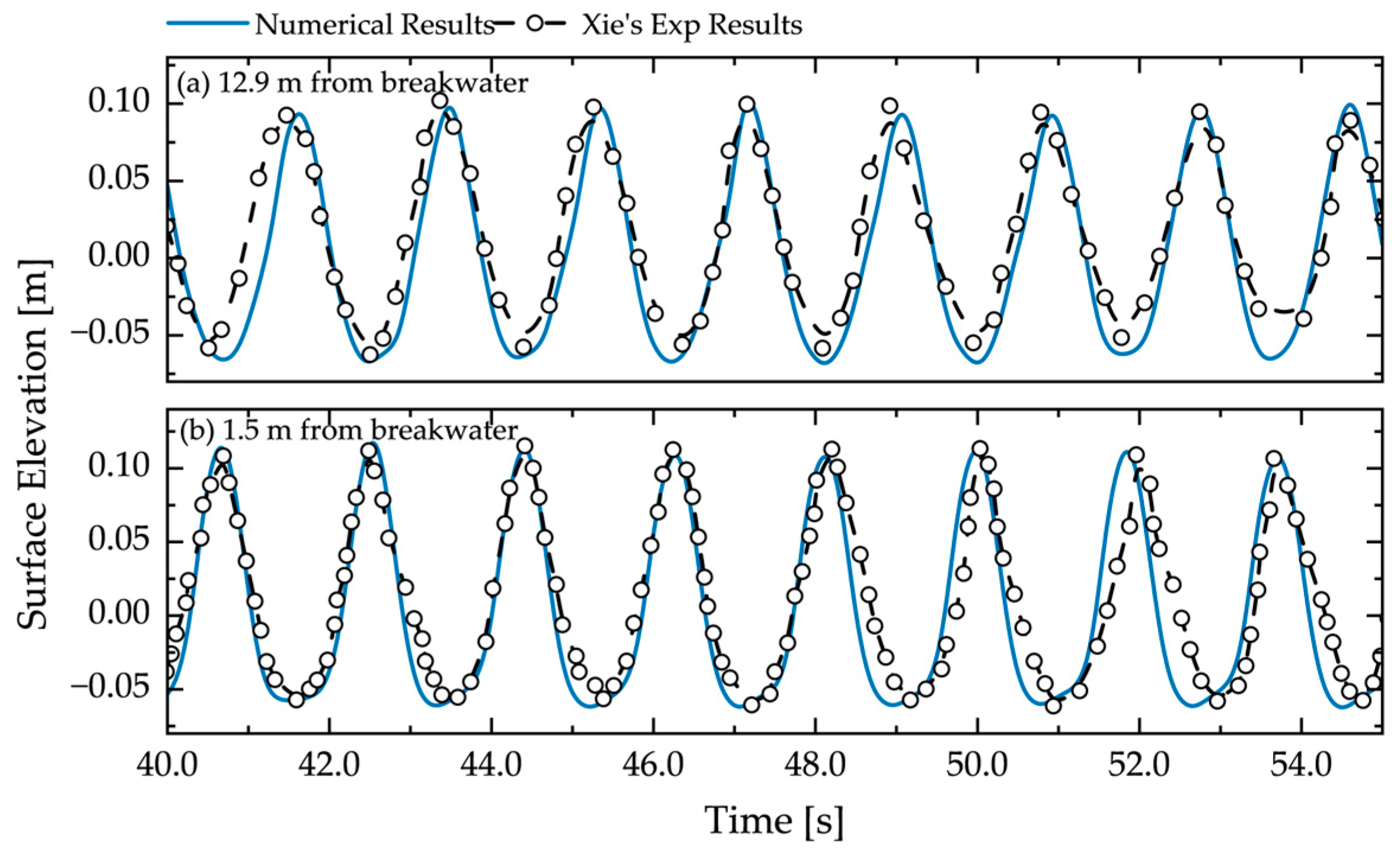 Numerical Simulation of Wave-Induced Scour in Front of Vertical and ...