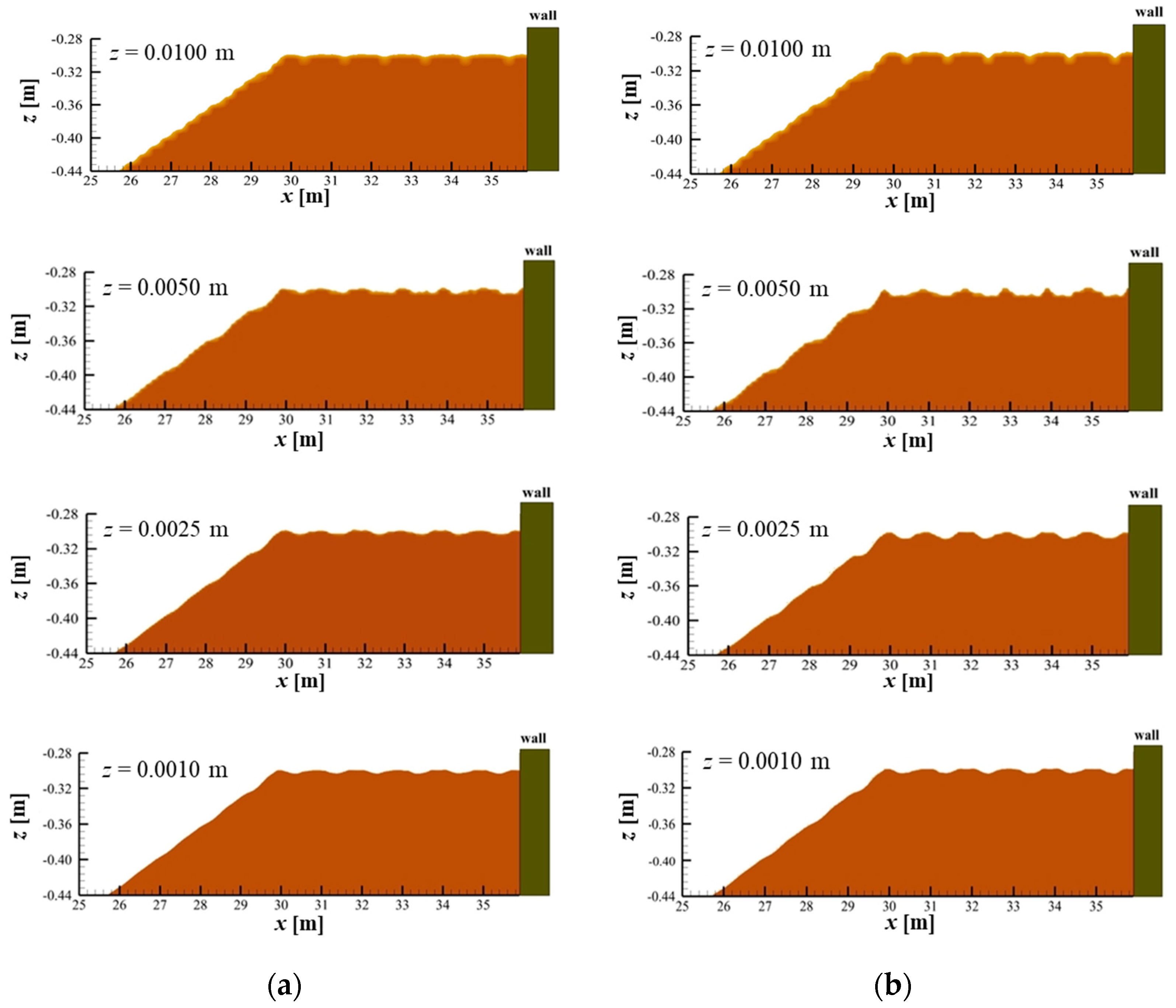 Numerical Simulation of Wave-Induced Scour in Front of Vertical and ...