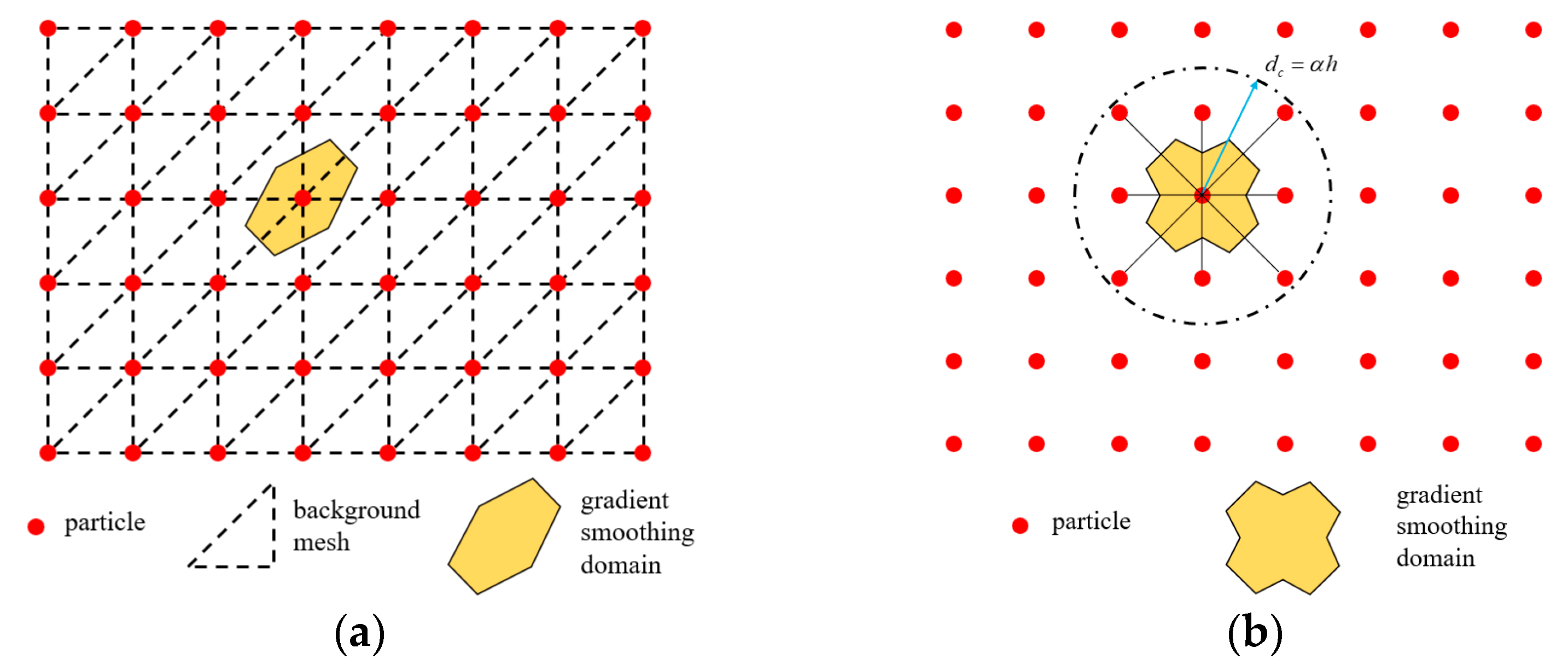 Numerical Simulation of a Marine Landslide in Gas Hydrate-Bearing Sediments Using L-GSM