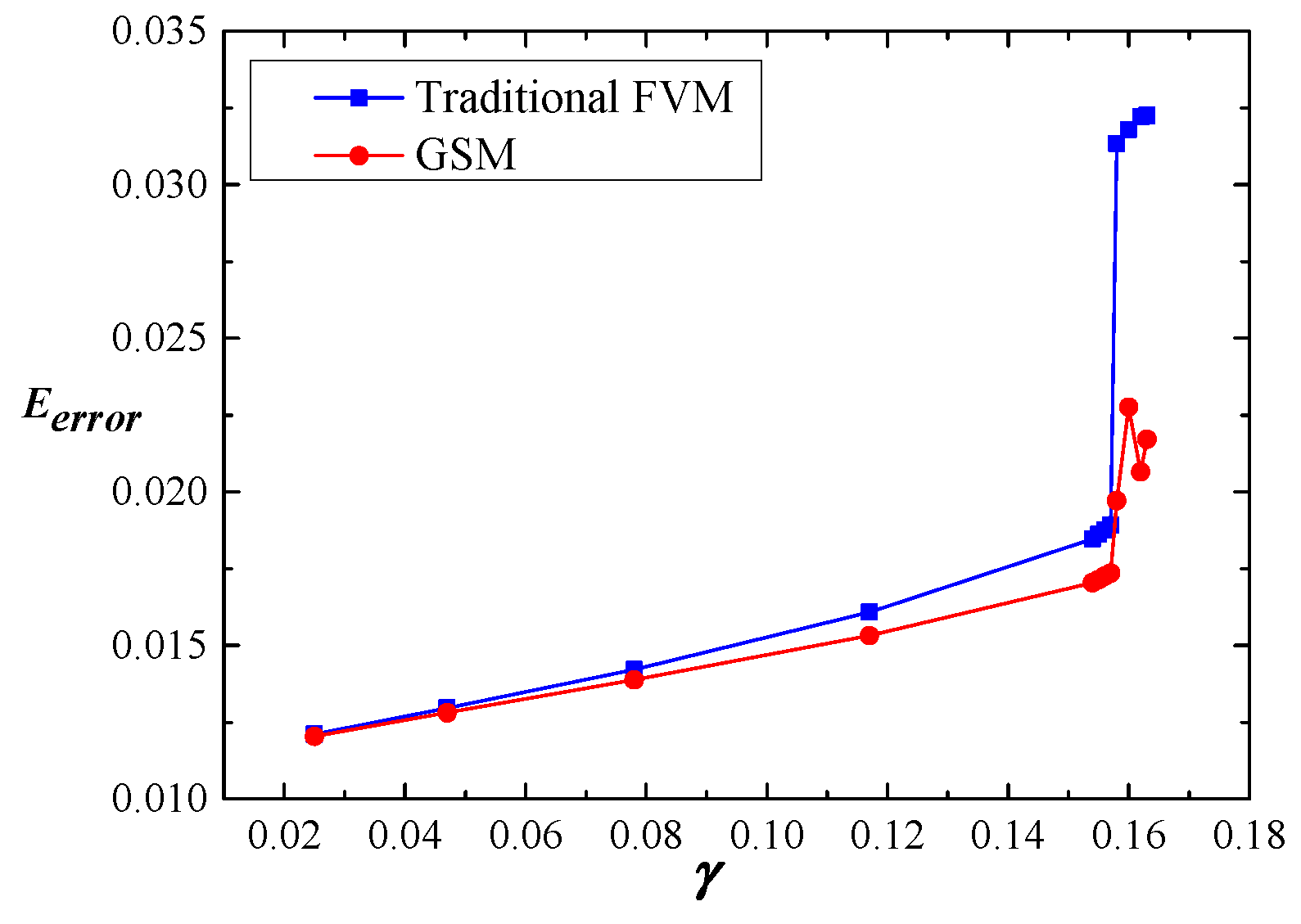 Numerical Simulation of a Marine Landslide in Gas Hydrate-Bearing Sediments Using L-GSM