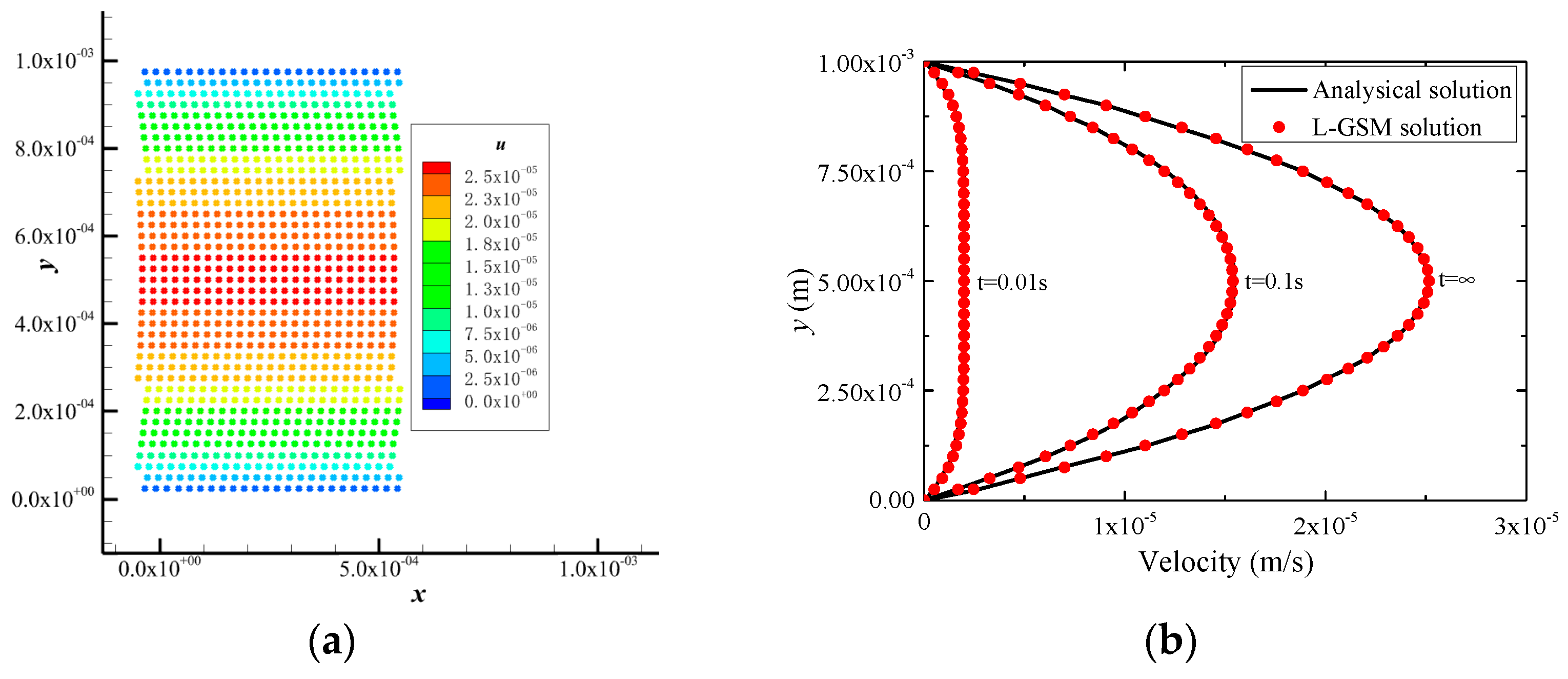 Numerical Simulation of a Marine Landslide in Gas Hydrate-Bearing Sediments Using L-GSM