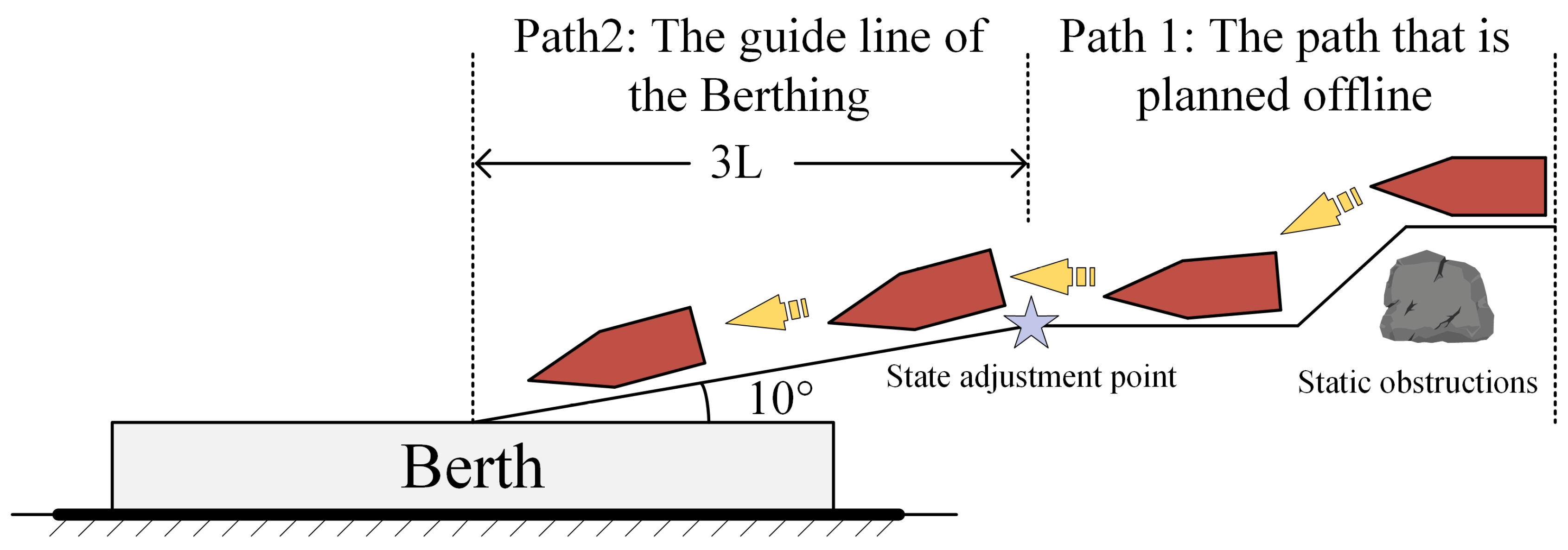 Research on the Decision-Making and Control System Architecture for ...