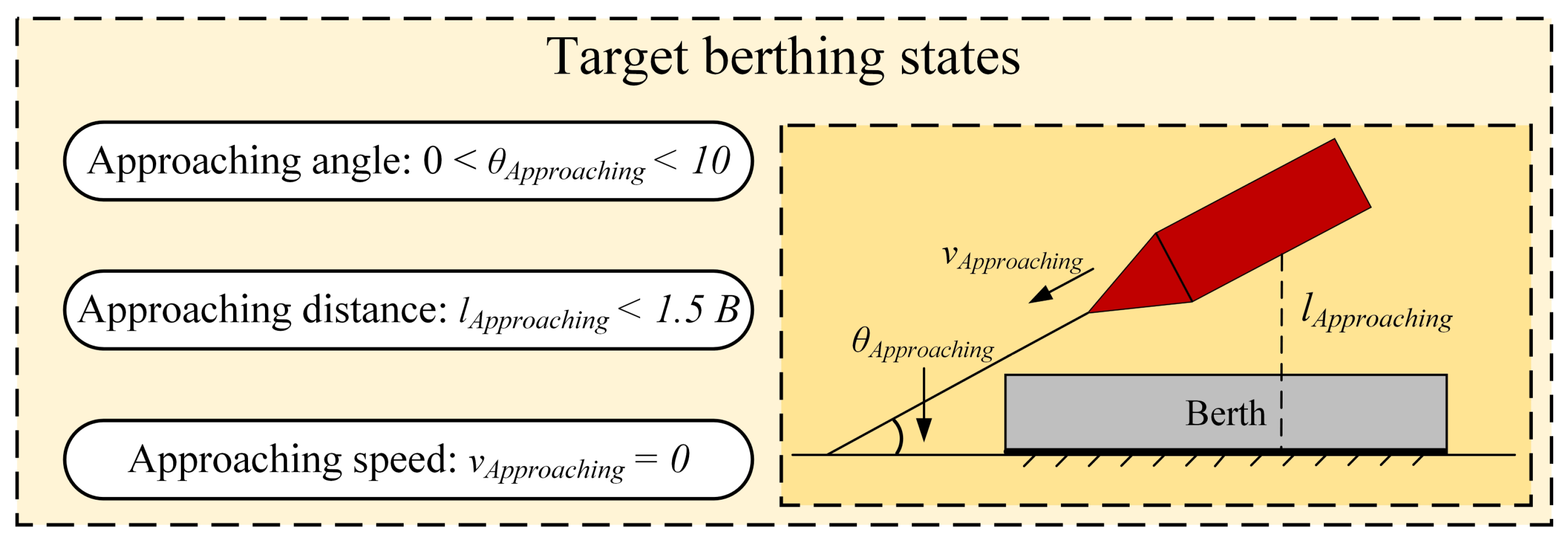 Research on the Decision-Making and Control System Architecture for ...