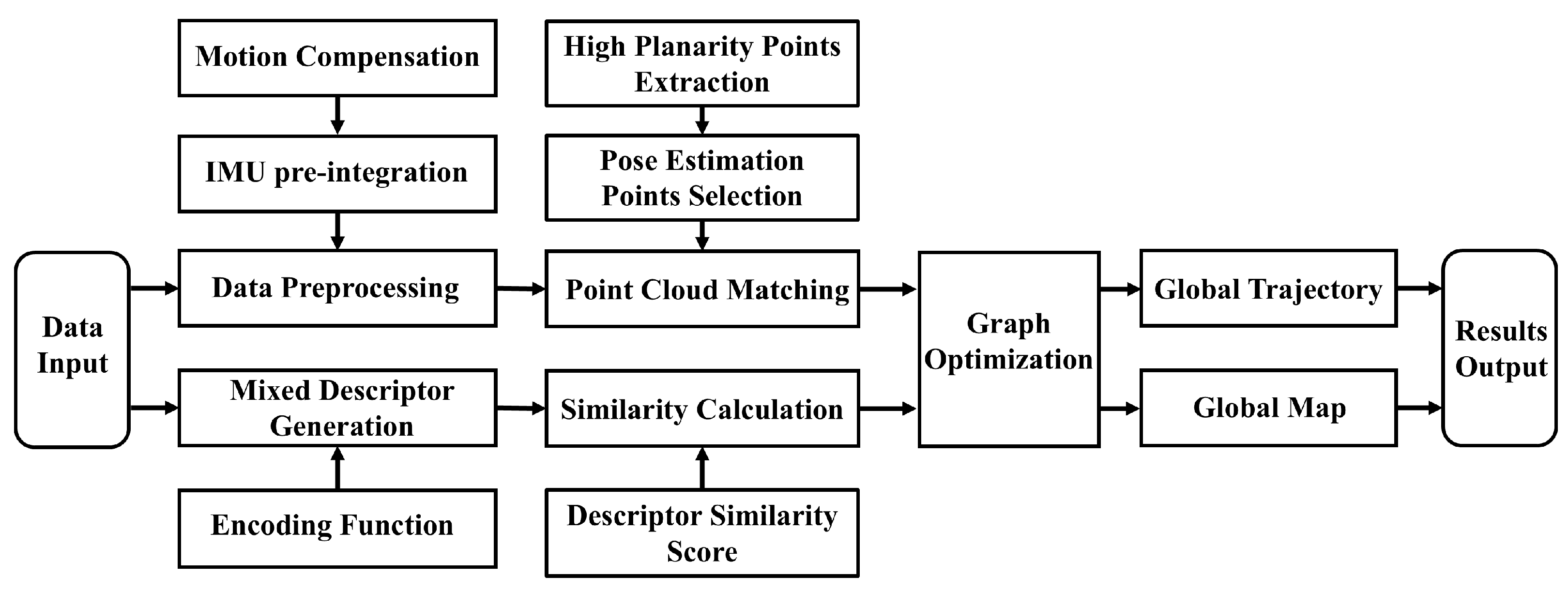 A Laser-Based SLAM Algorithm of the Unmanned Surface Vehicle for ...
