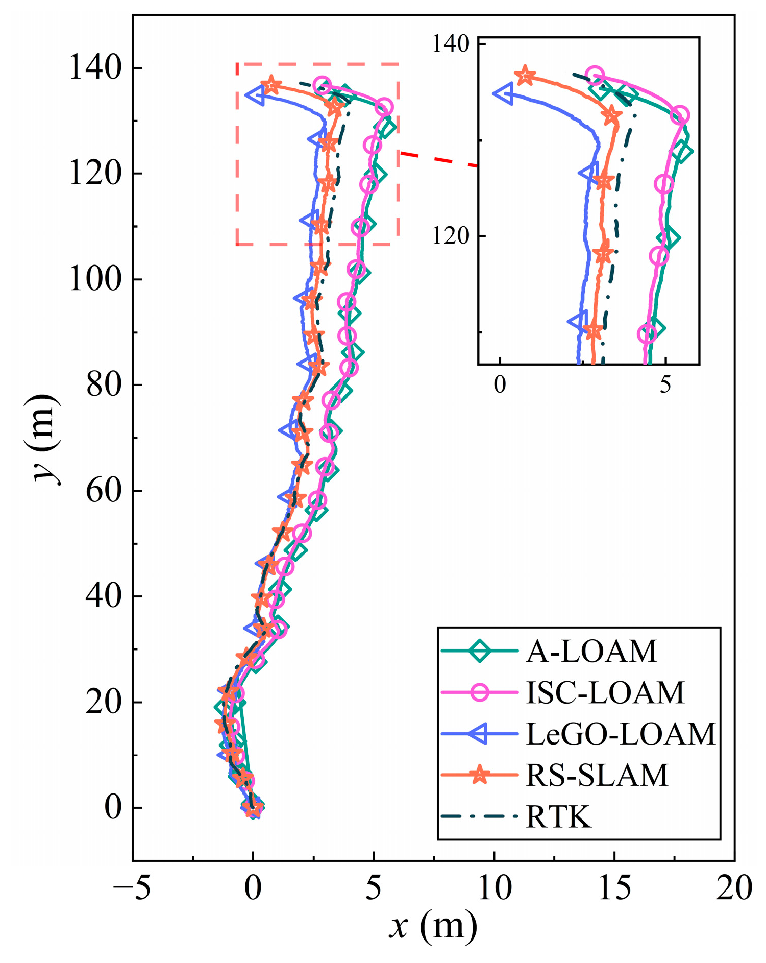 A Laser-Based SLAM Algorithm of the Unmanned Surface Vehicle for Accurate Localization and ...