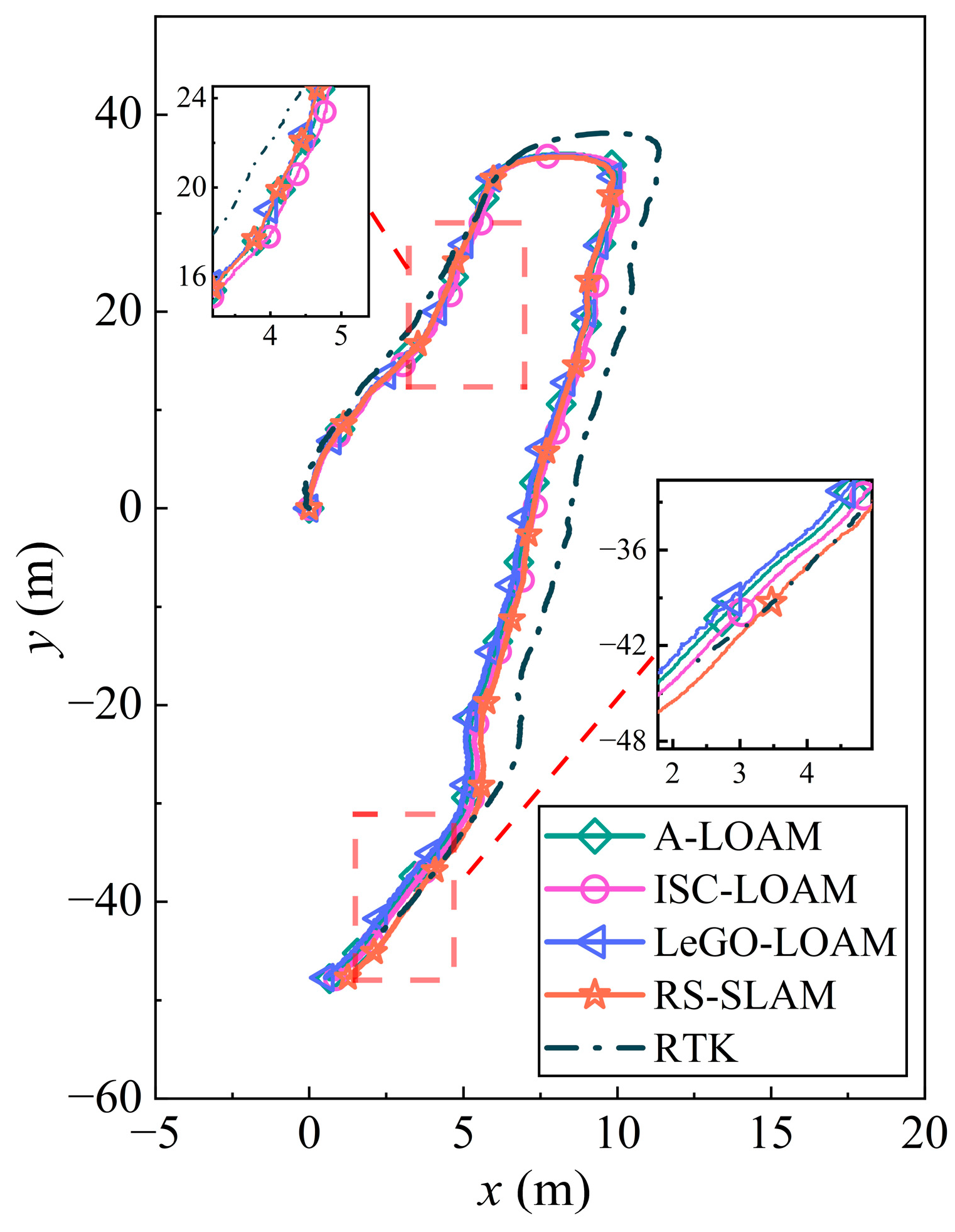 A Laser-Based SLAM Algorithm of the Unmanned Surface Vehicle for Accurate Localization and ...
