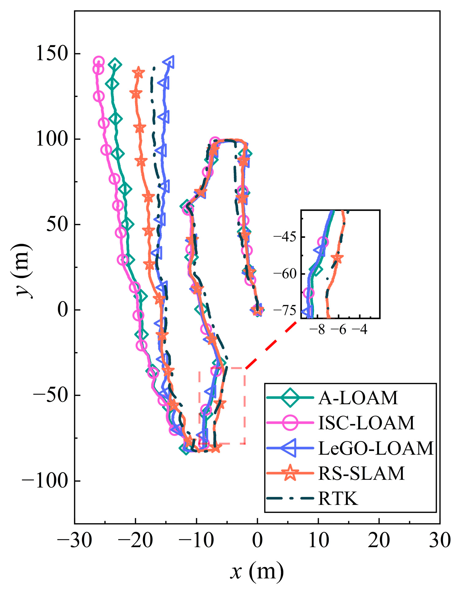 A Laser-Based SLAM Algorithm of the Unmanned Surface Vehicle for Accurate Localization and ...