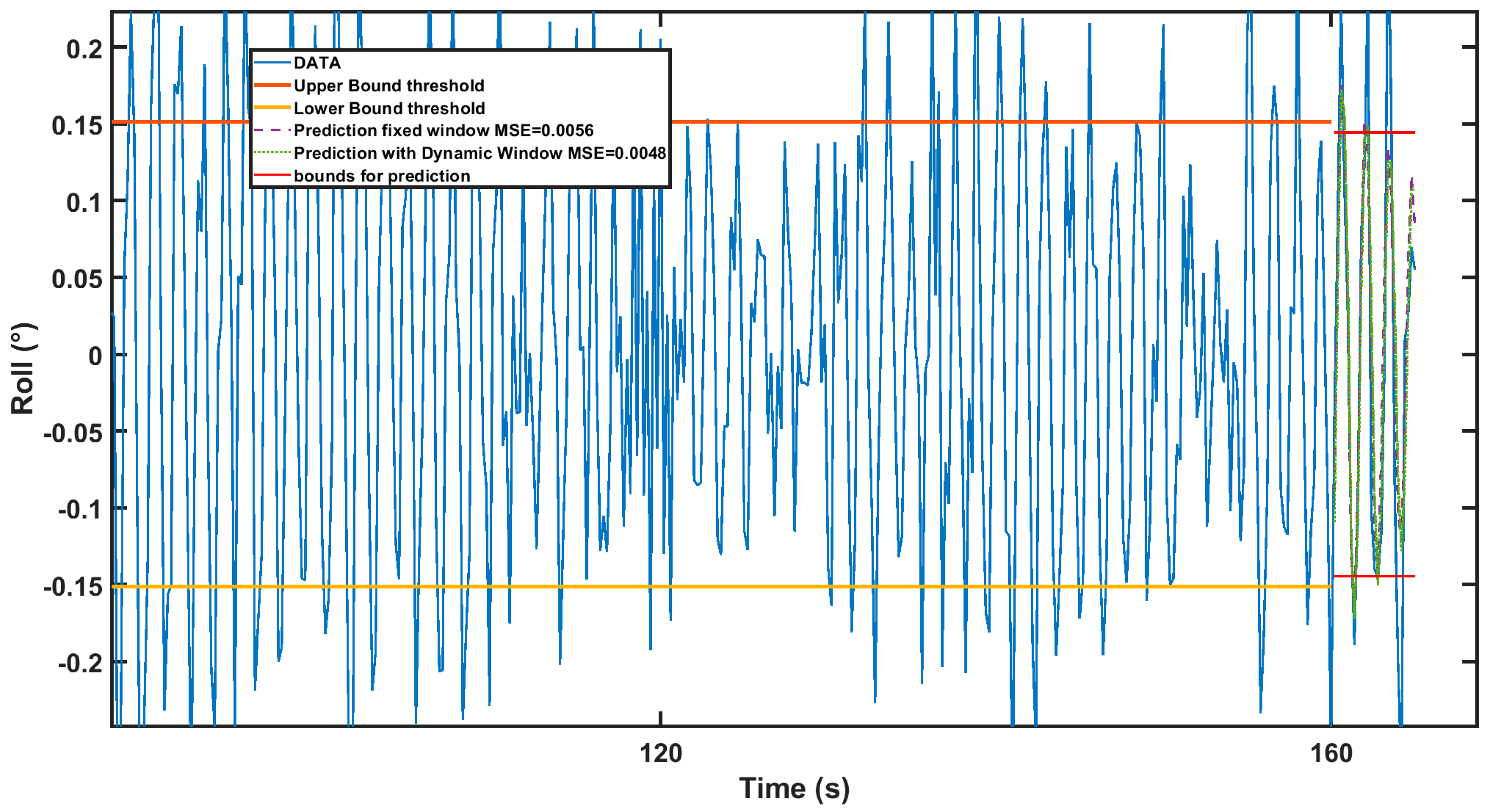 An Integrated Framework for Real-Time Sea-State Estimation of ...