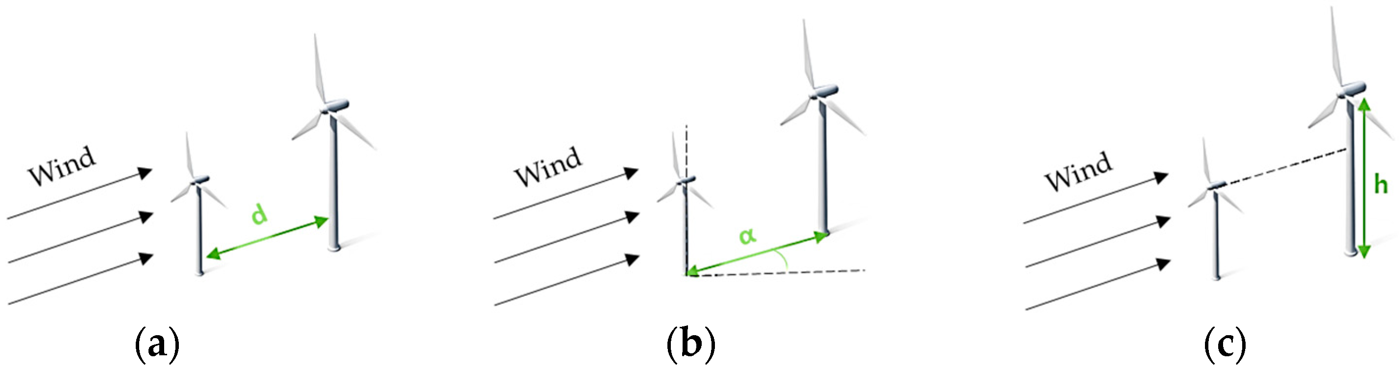 Multi-Criteria Optimization of Wind Turbines in an Offshore Wind Farm ...