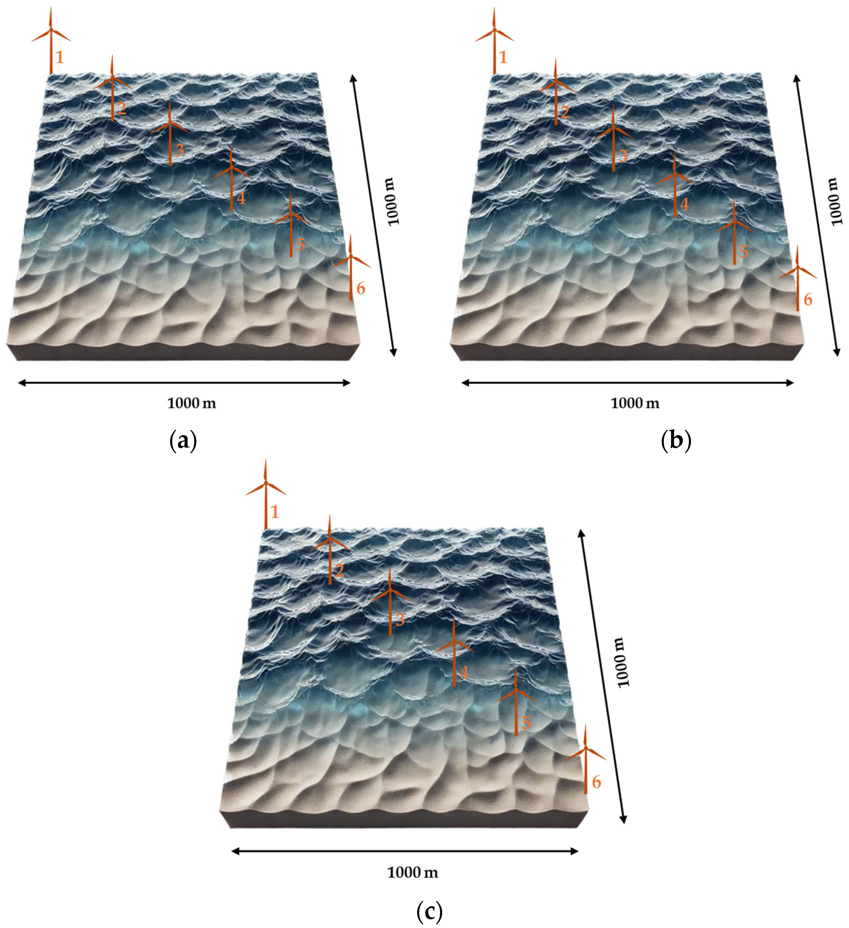 Multi-Criteria Optimization of Wind Turbines in an Offshore Wind Farm ...