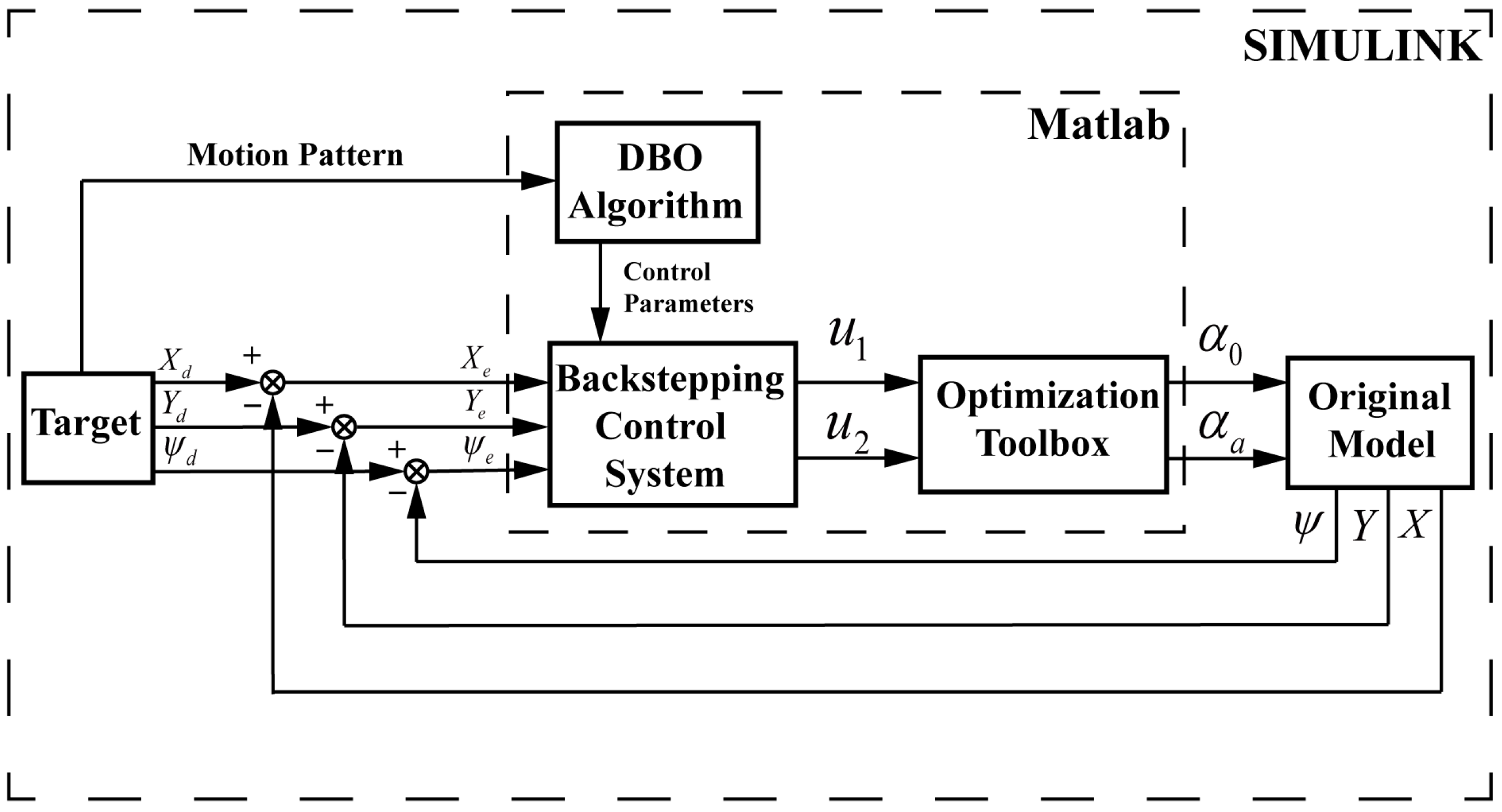 Research on Trajectory Tracking of Robotic Fish Based on DBO-Backstepping Control