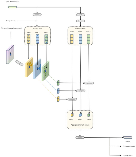 TriangularSORT: A Deep Learning Approach for Ship Wake Detection and Tracking