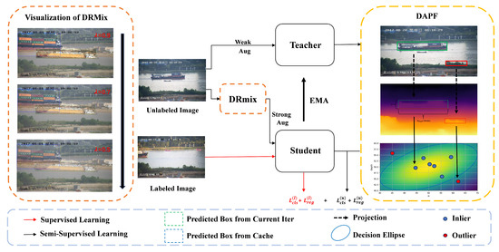 Semi Supervised Maritime Object Detection A Data Centric Perspective