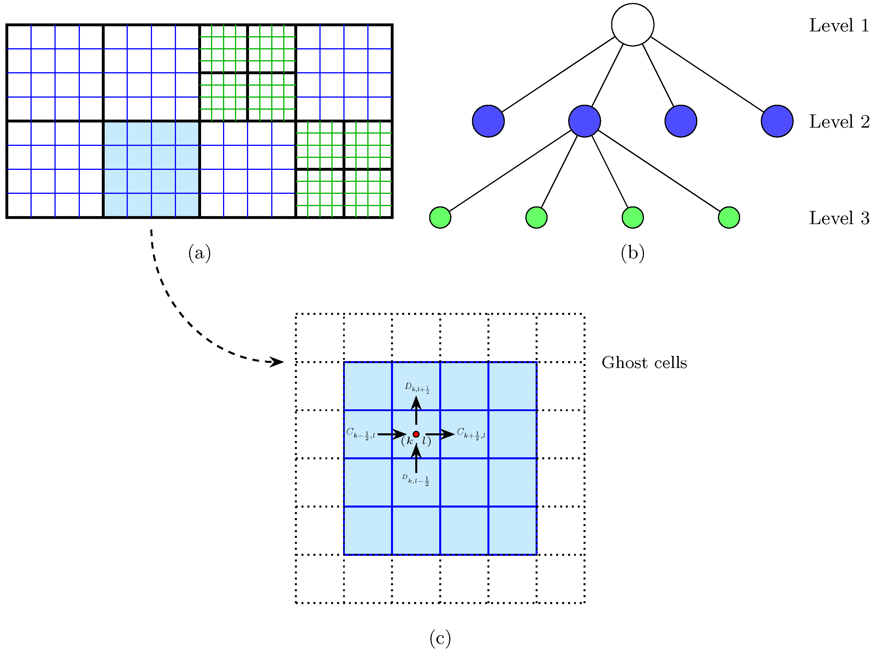 A Robust Two-Dimensional Shallow Flow Model with Adaptive Quadtree Mesh