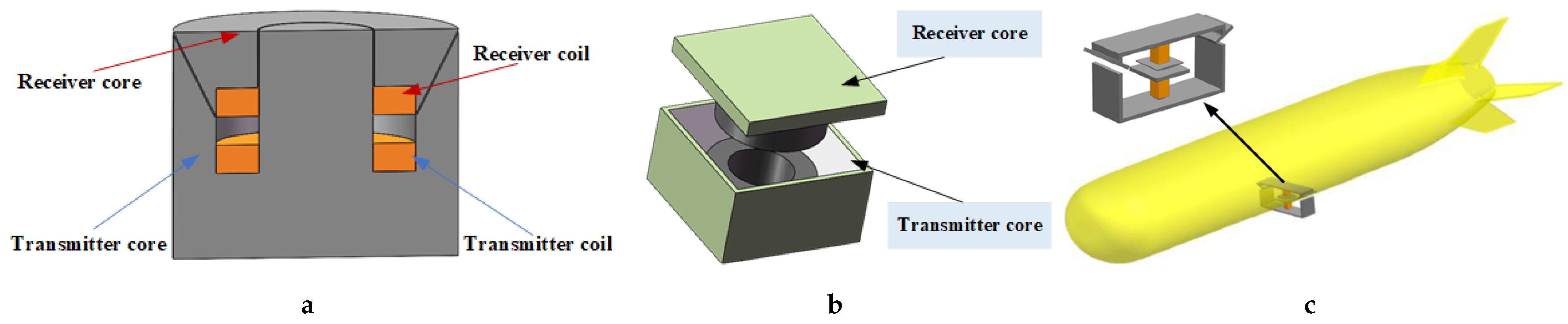 Inductive Wireless Power Transfer for Autonomous Underwater Vehicles: A ...
