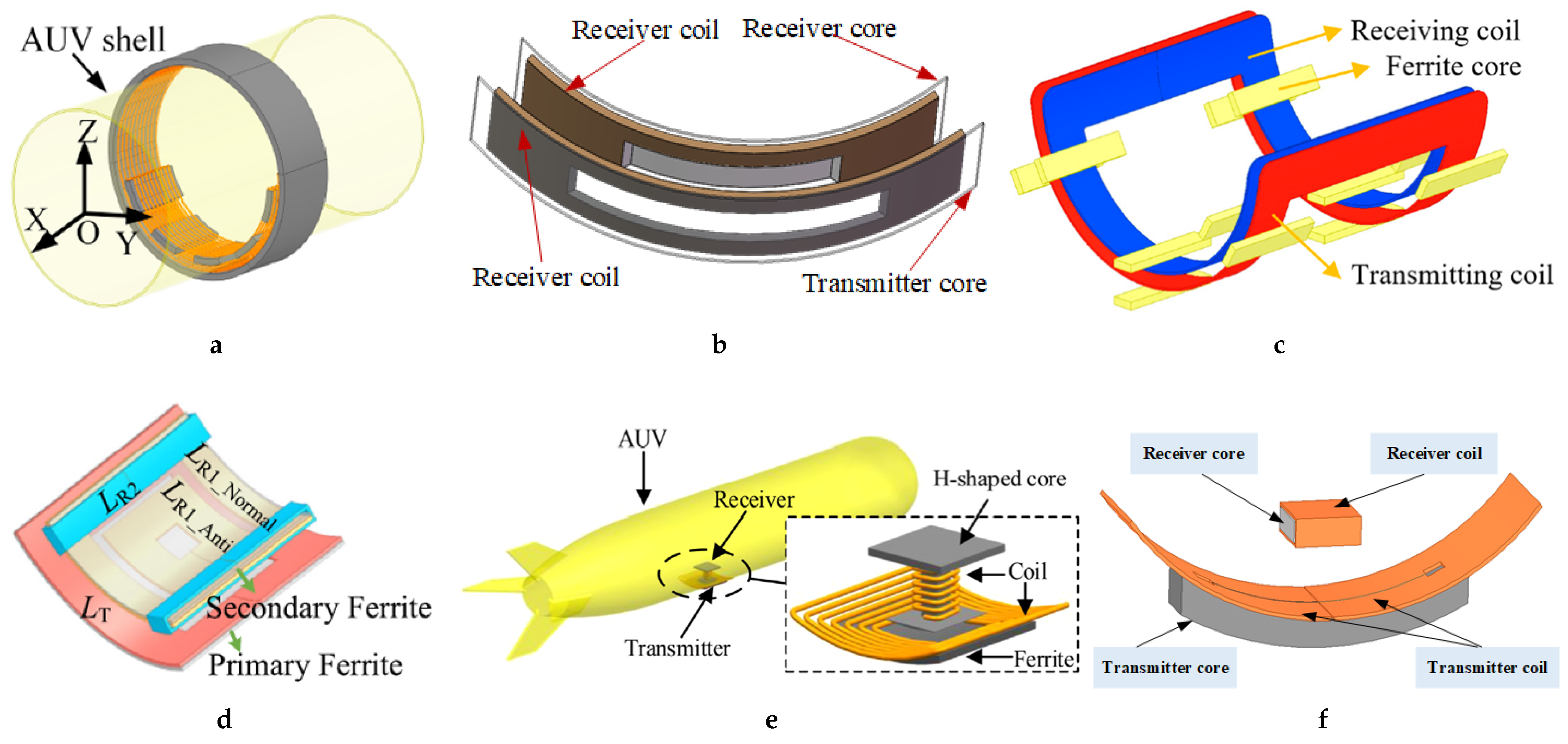 Inductive Wireless Power Transfer for Autonomous Underwater Vehicles: A ...