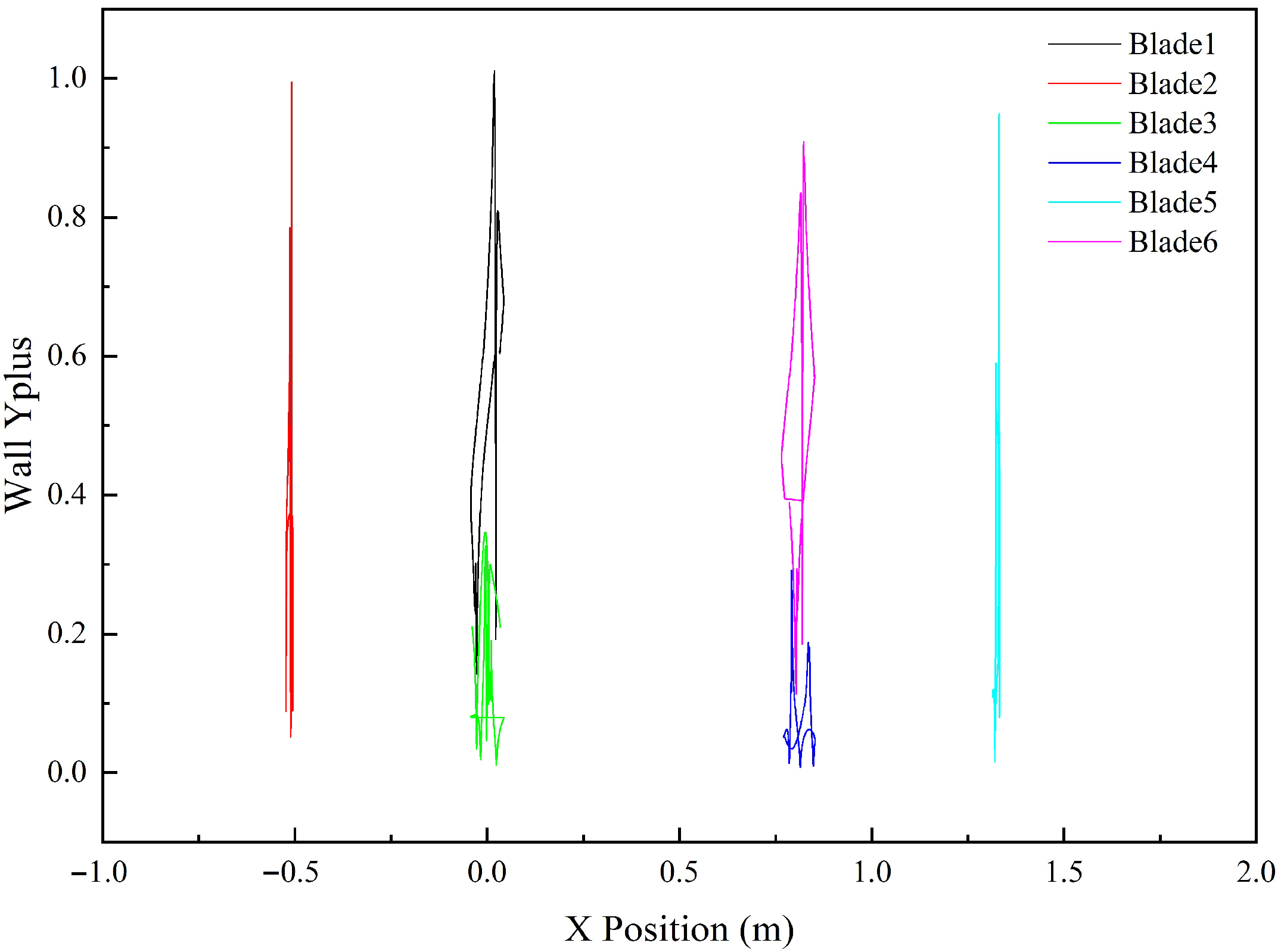 Numerical Analysis of a Vertical Axis Wind Turbine with Racetrack ...