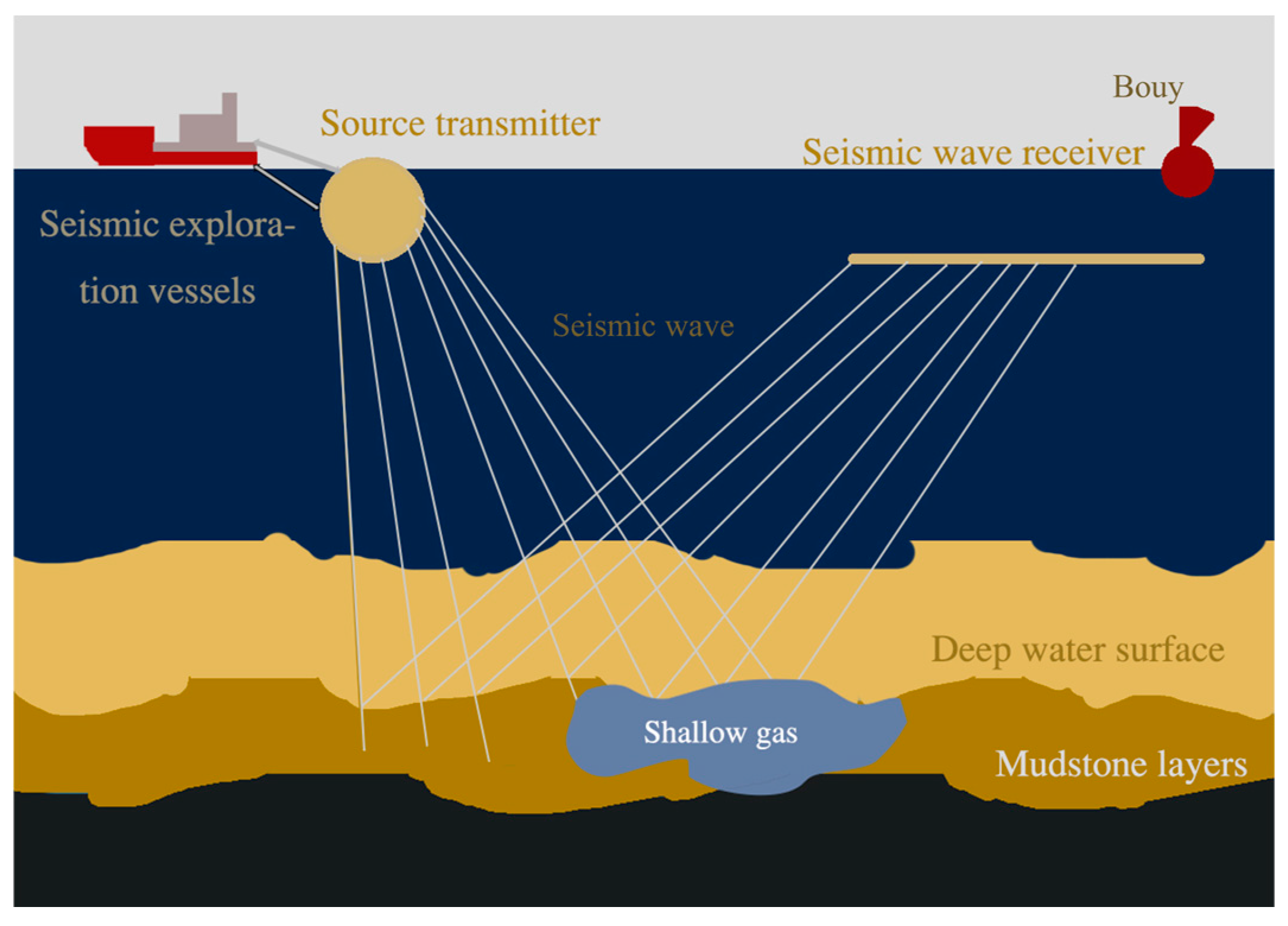 Pore-Structure-Controlled Acoustic Characteristics for Predicting ...
