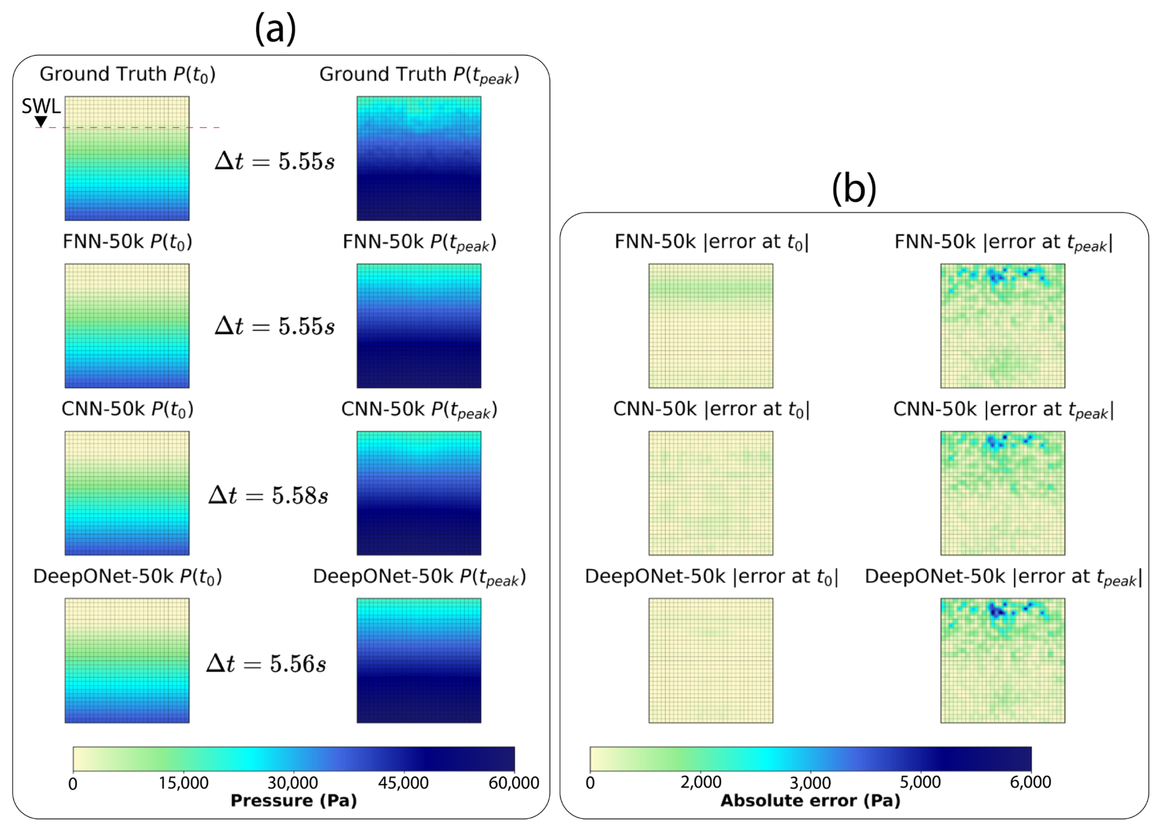 Neural Network-Based Prediction of Wave Pressure Distribution on ...