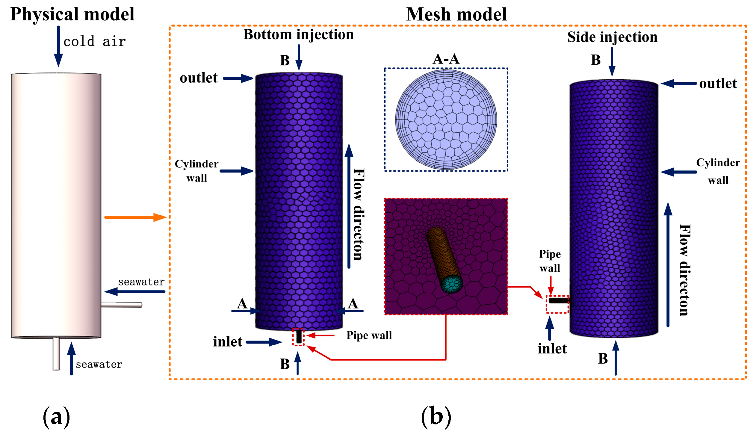 Seawater Flow-Freezing Characteristics in Open Container Injection ...