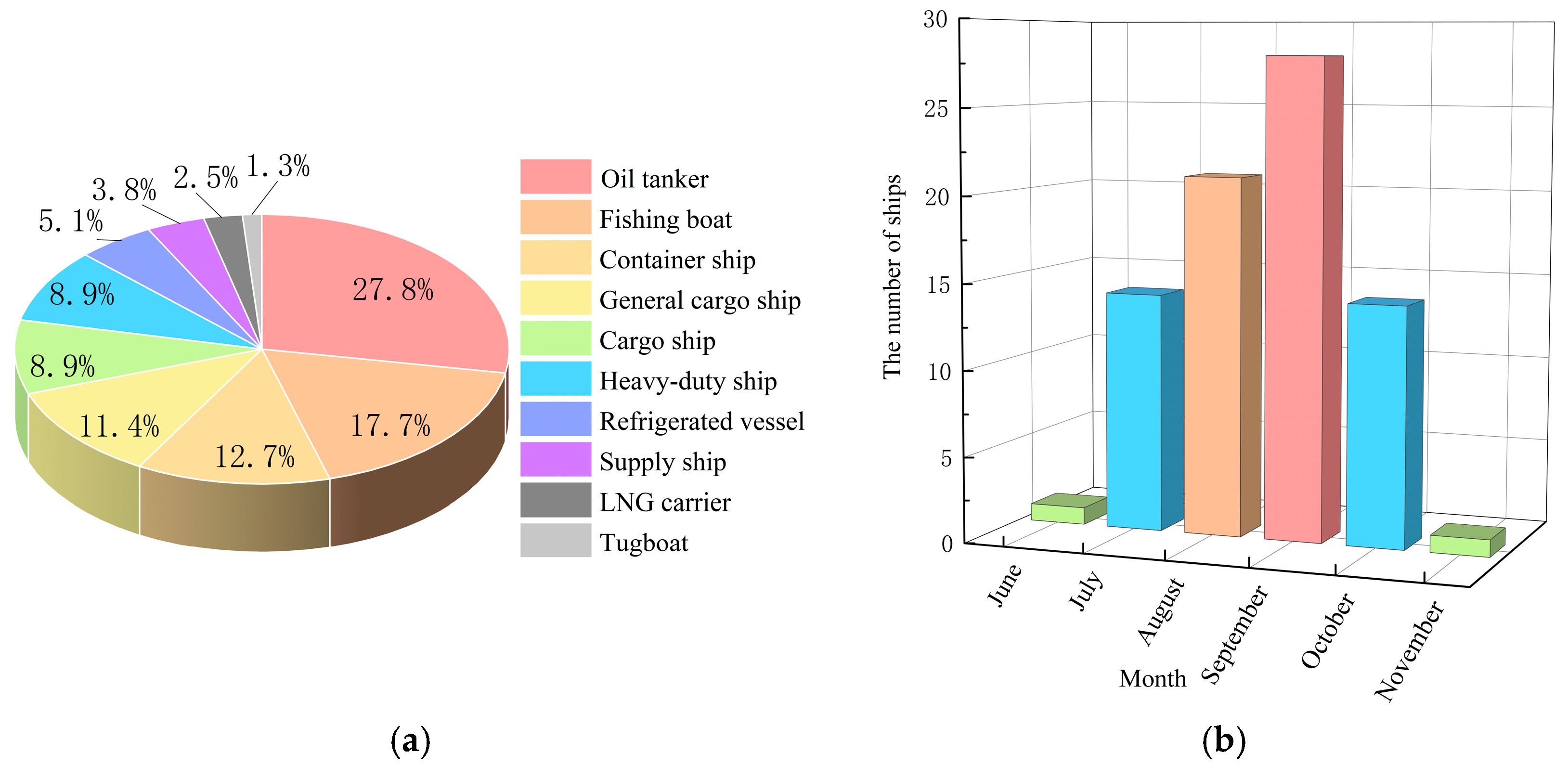 Navigation Risk Assessment of Arctic Shipping Routes Based on Bayesian ...