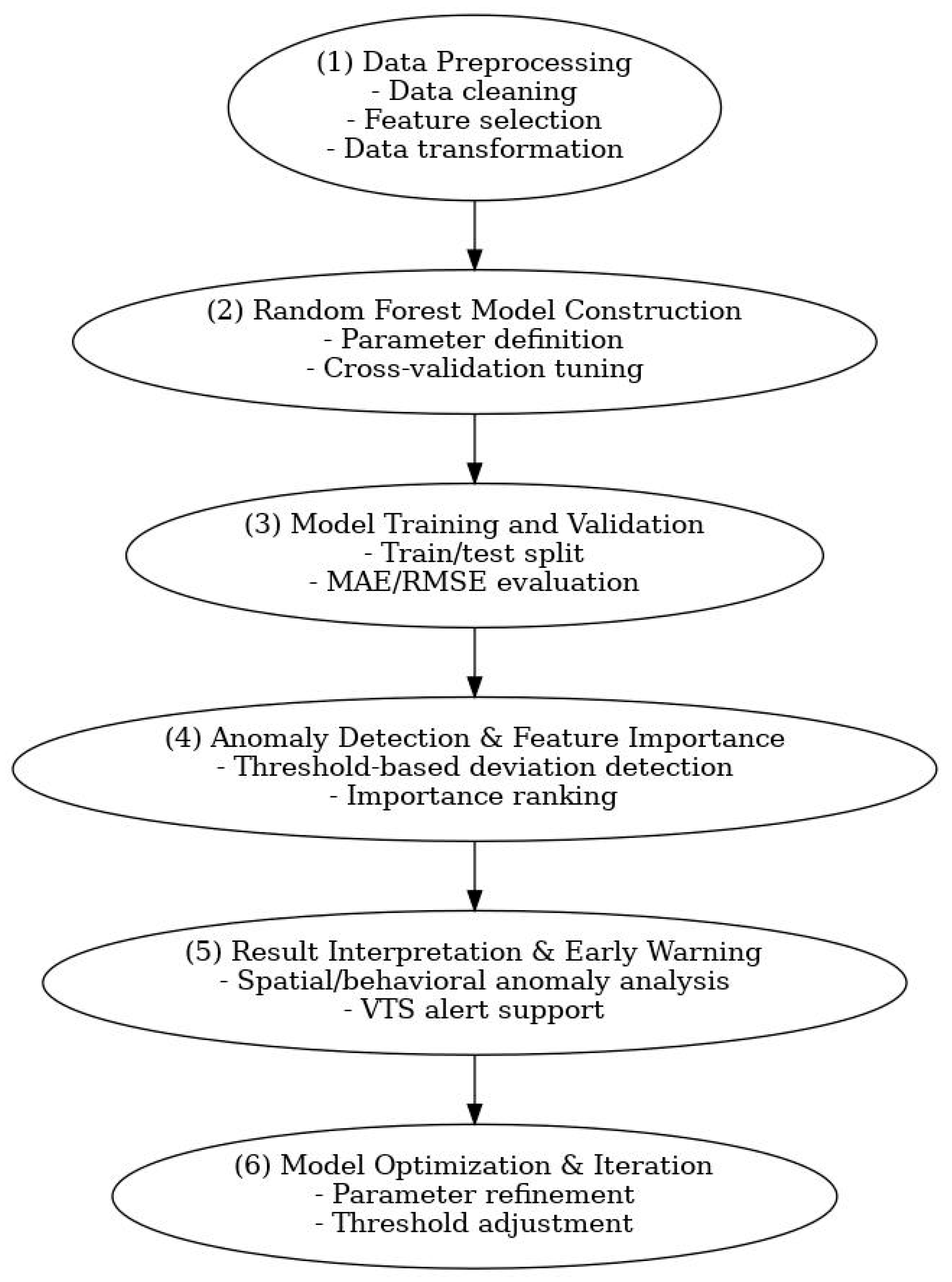 From VTS Monitoring to Smart Warnings: Big Data Applications in Channel ...