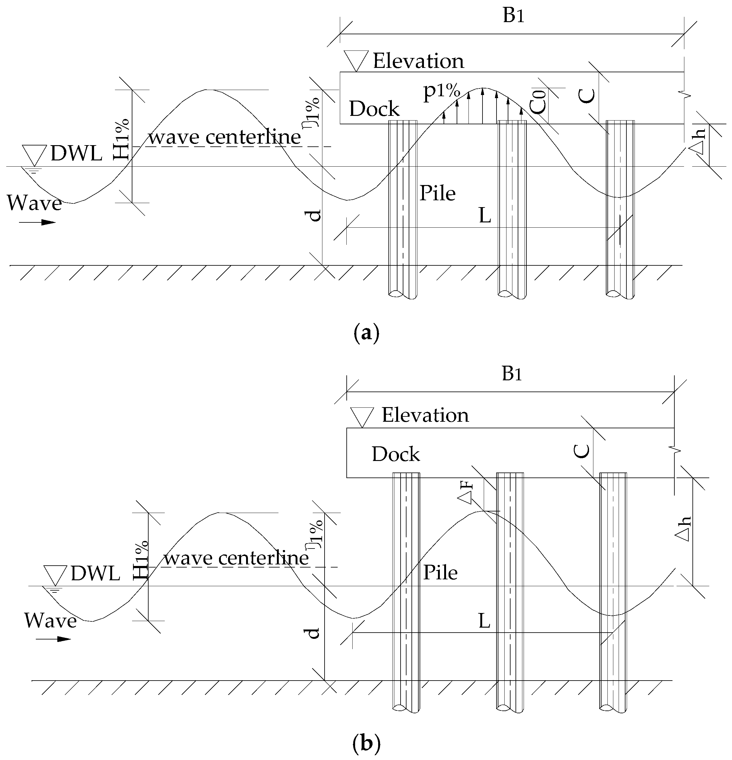 Experimental Study on Hydrodynamic Characteristics and Top Elevation Determination of Low Rise ...
