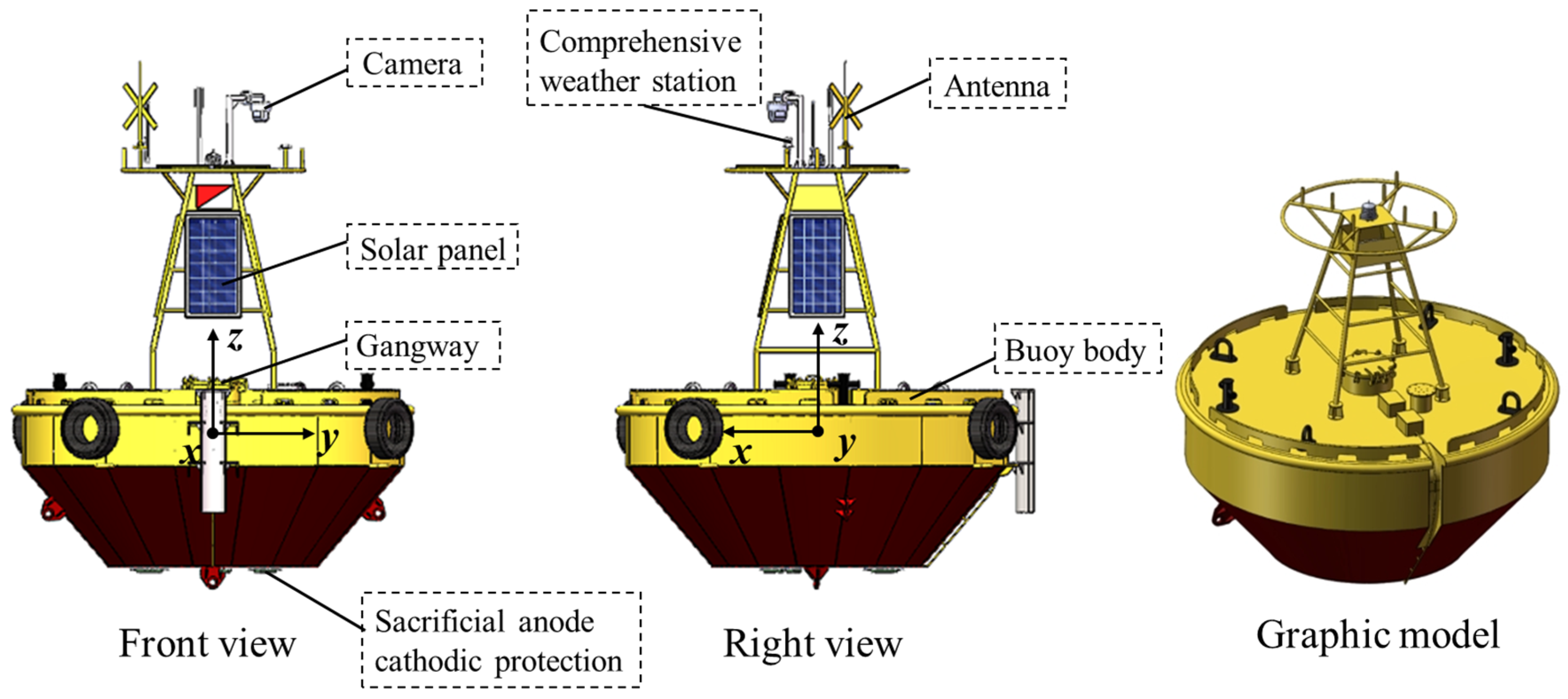 Response Design and Experimental Analysis of Marine Riser Buoy ...